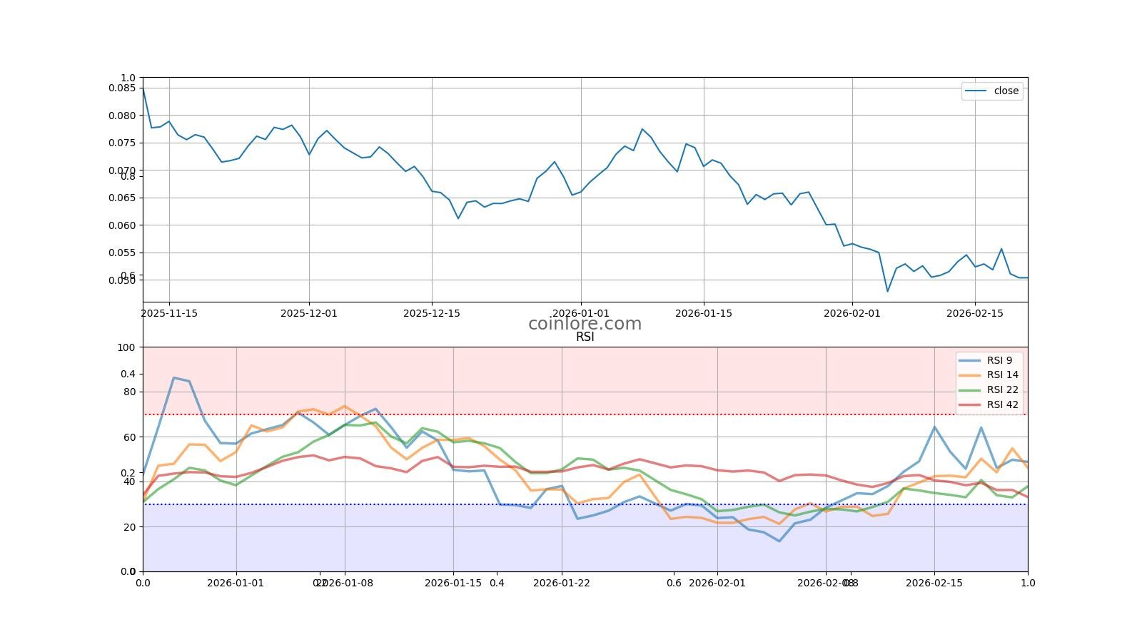 STEEM RSI indicator