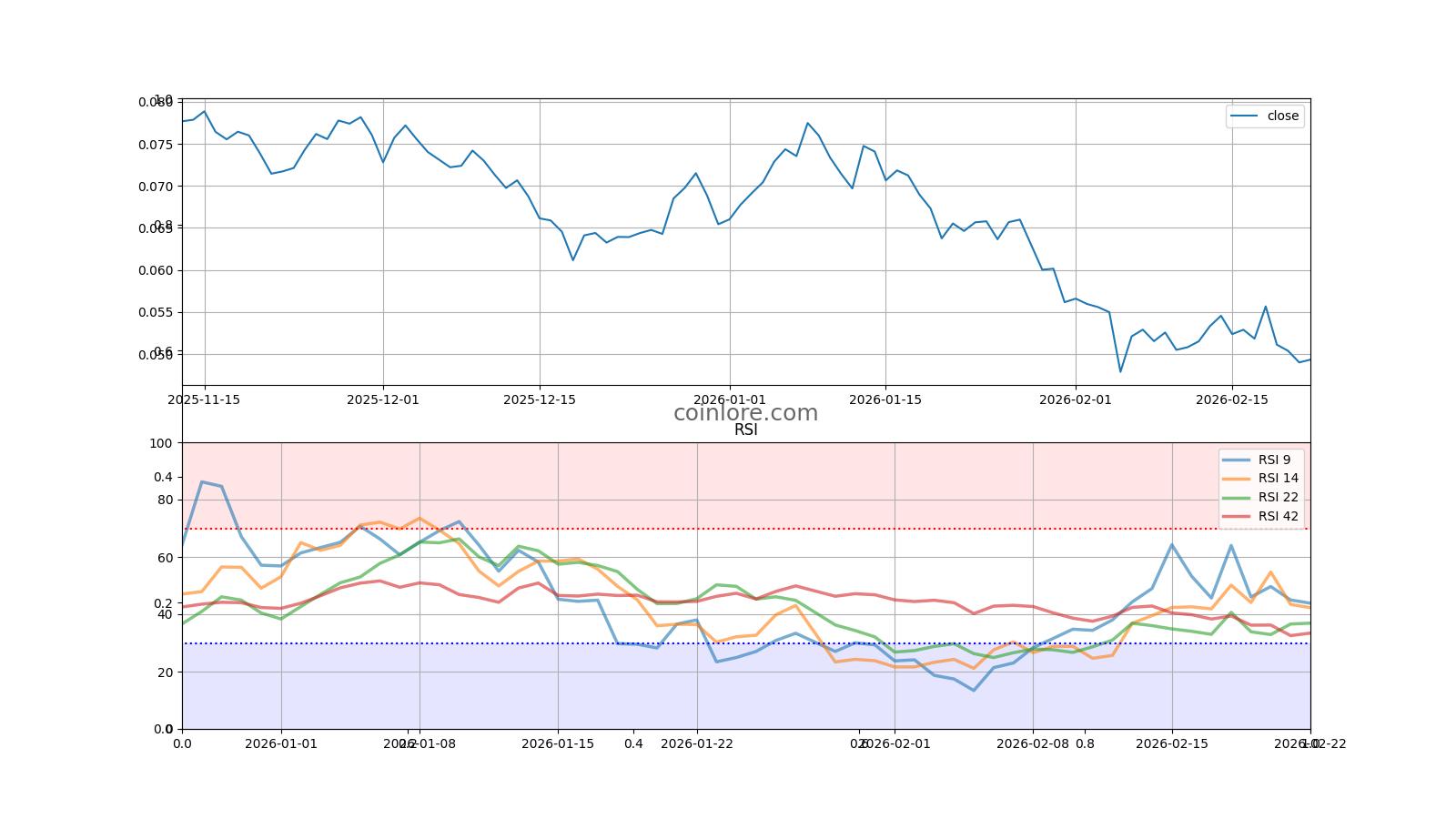 스팀 RSI indicator