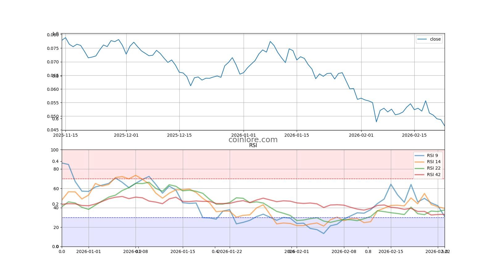 Steem RSI indicator