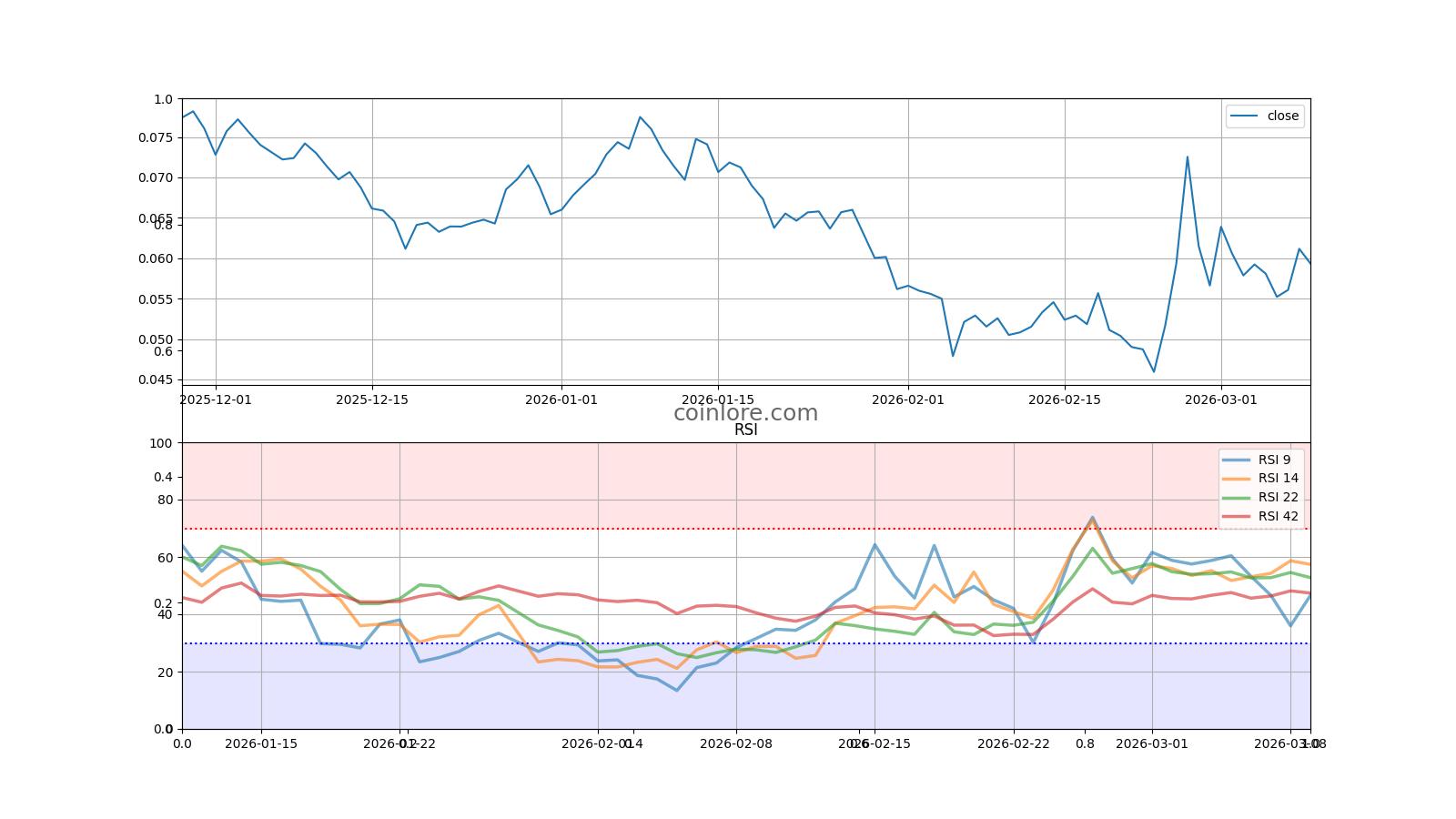 Steem RSI indicator