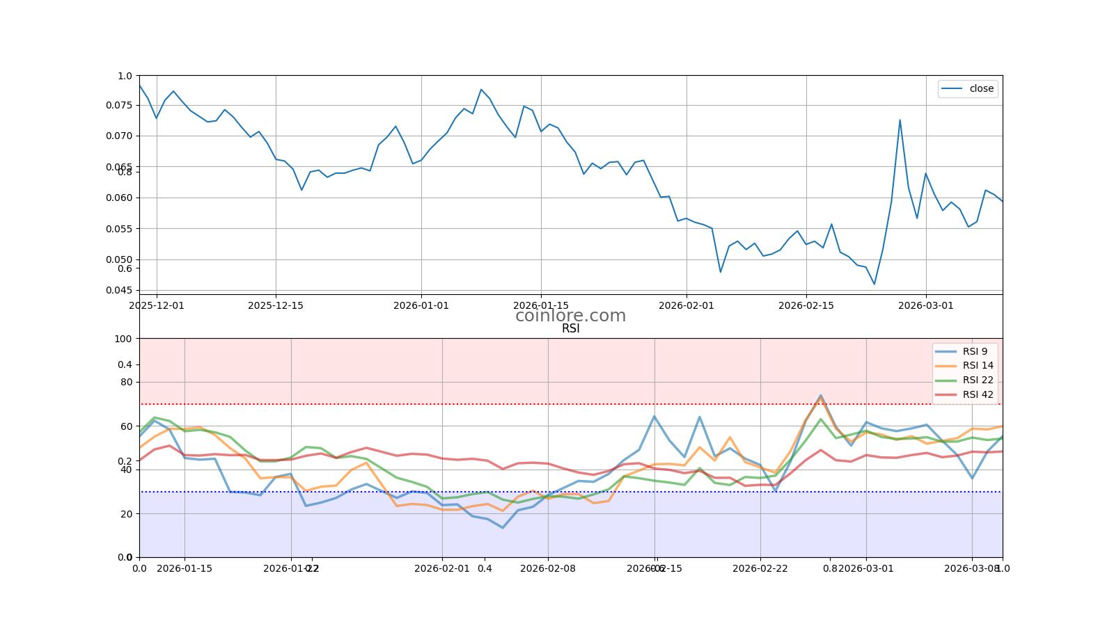 Steem RSI indicator