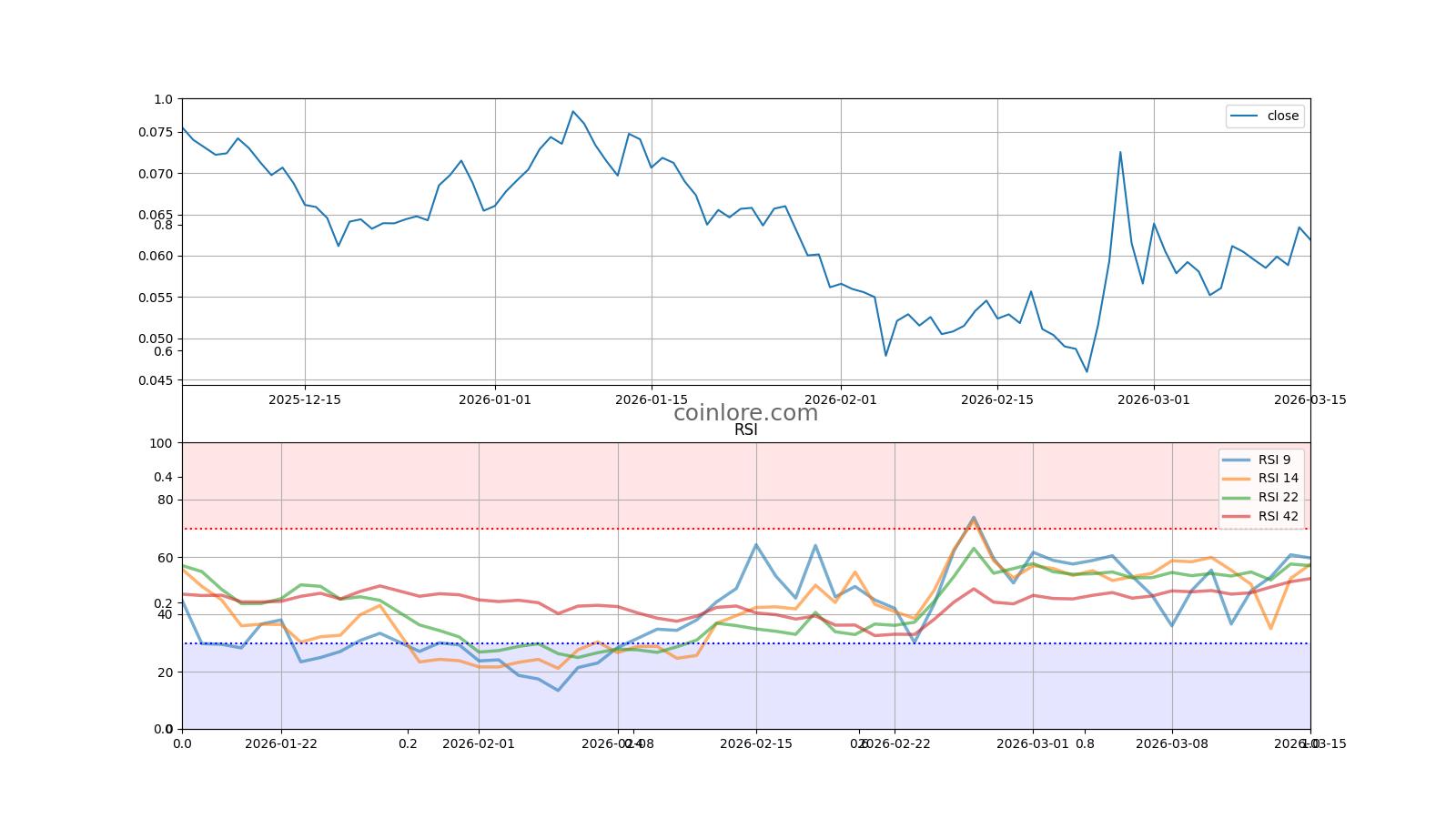 Steem RSI indicator