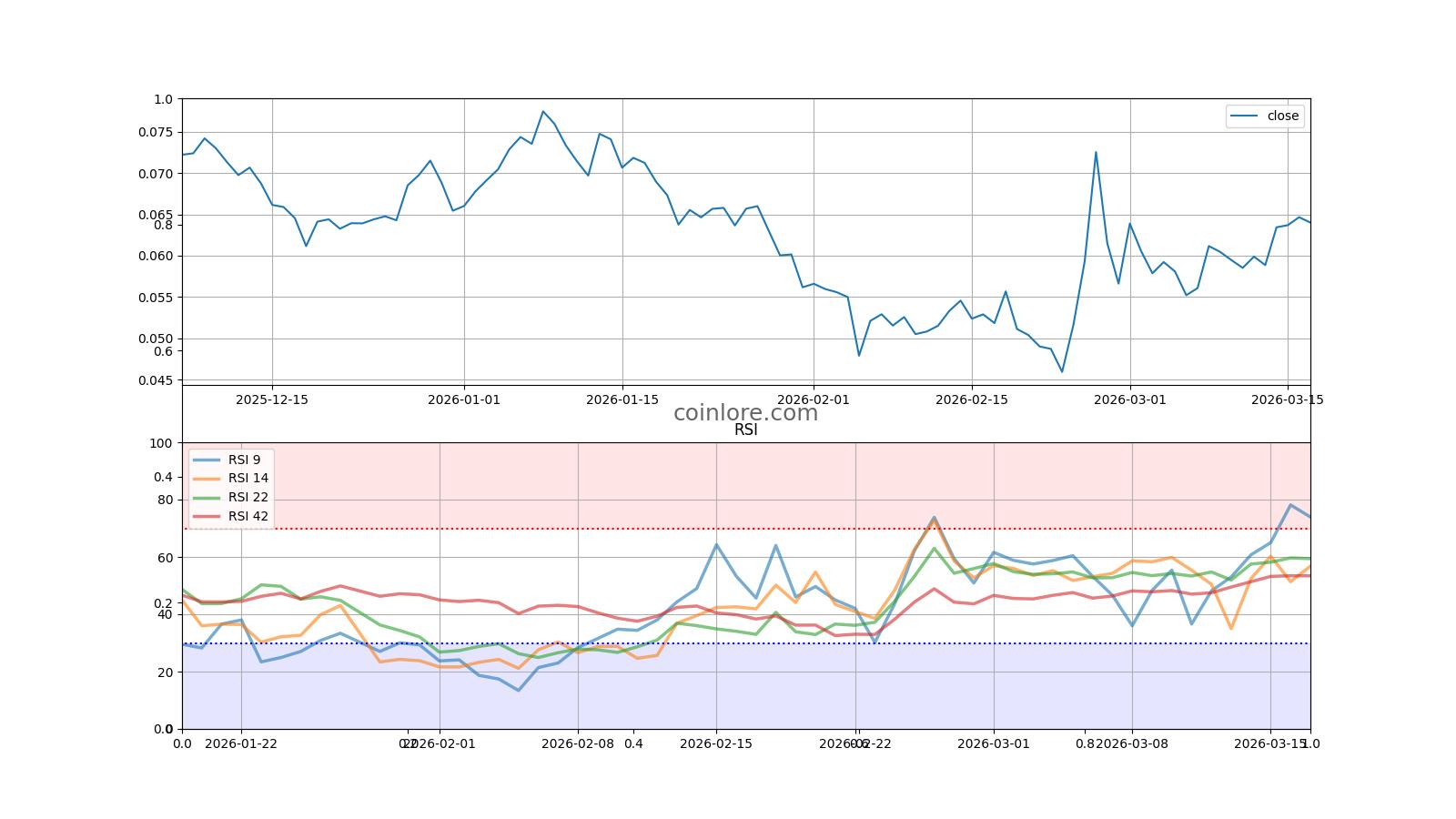 Steem RSI indicator