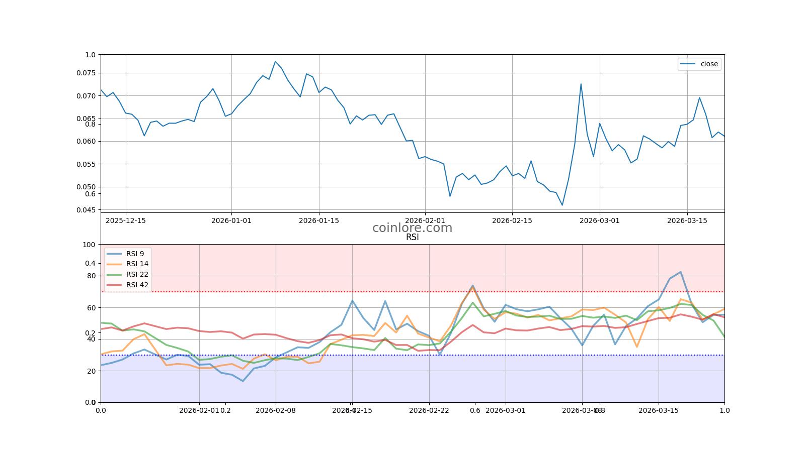 Steem RSI indicator