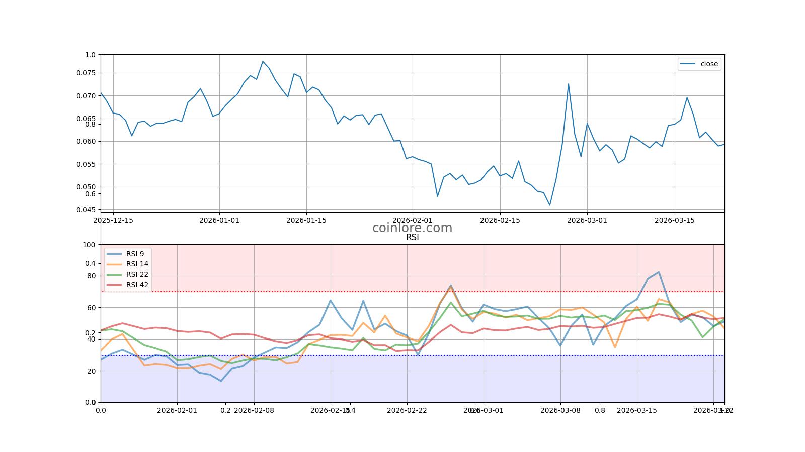 スティーム RSI indicator