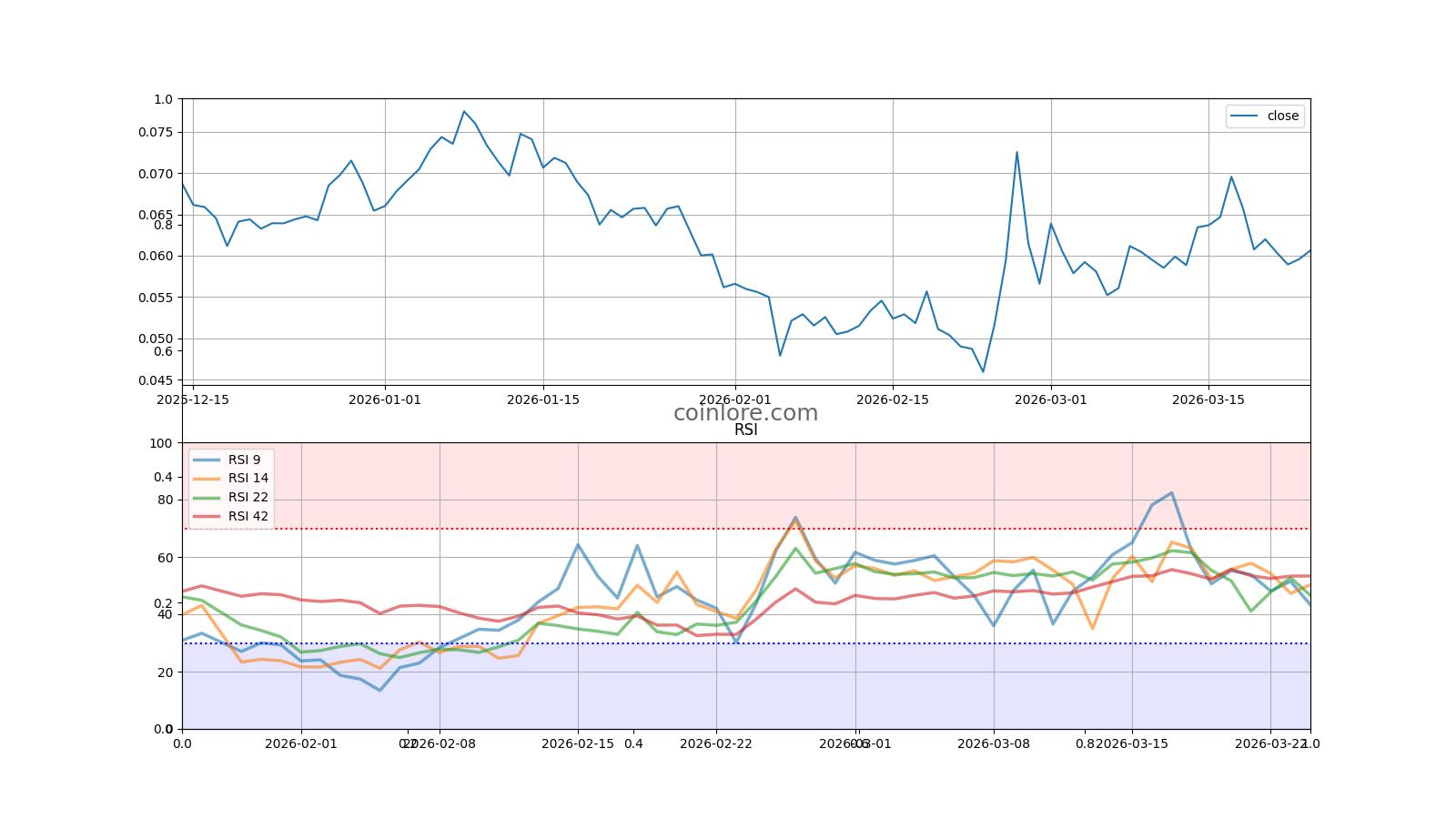 スティーム RSI indicator