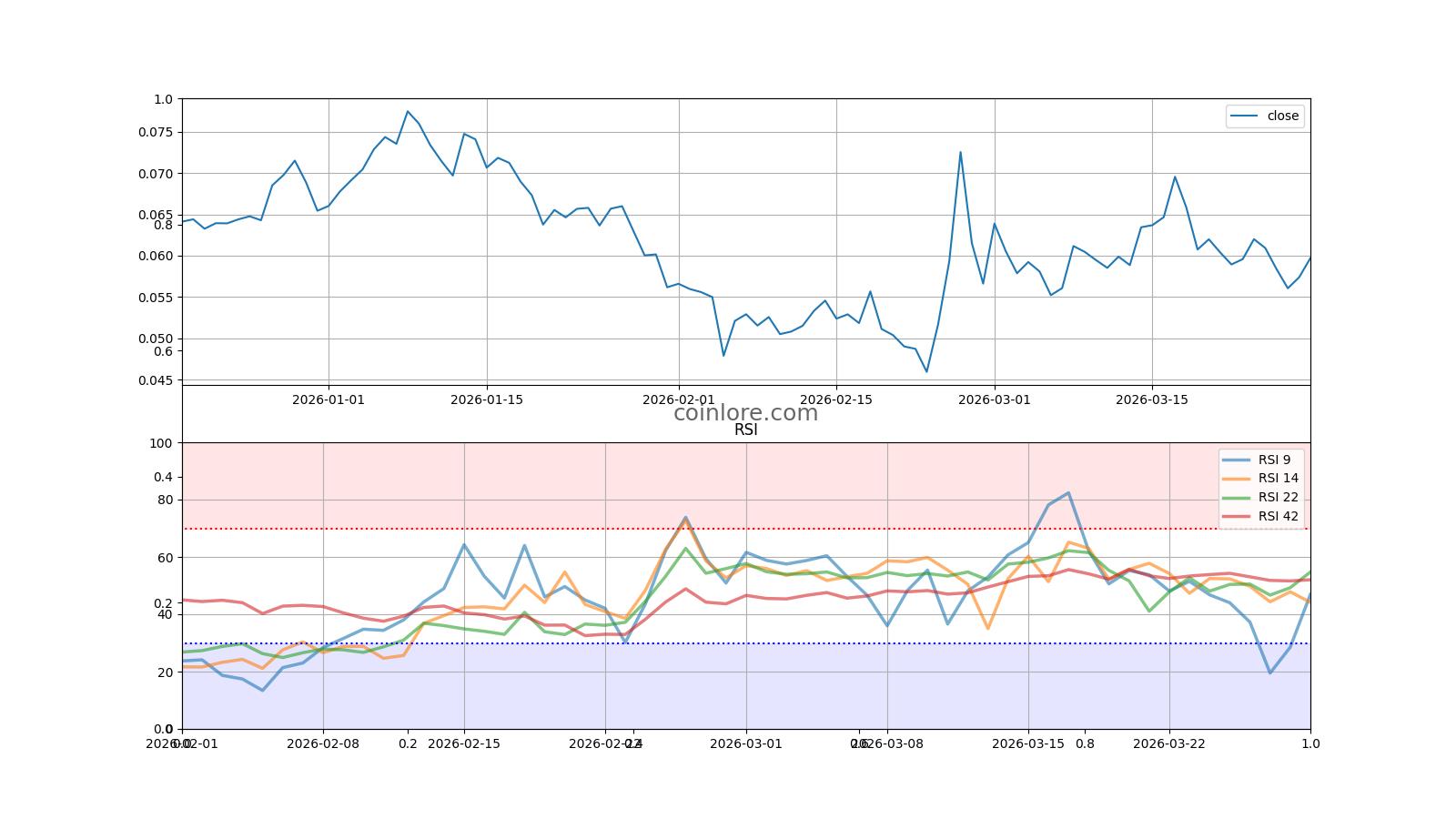 Steem RSI indicator
