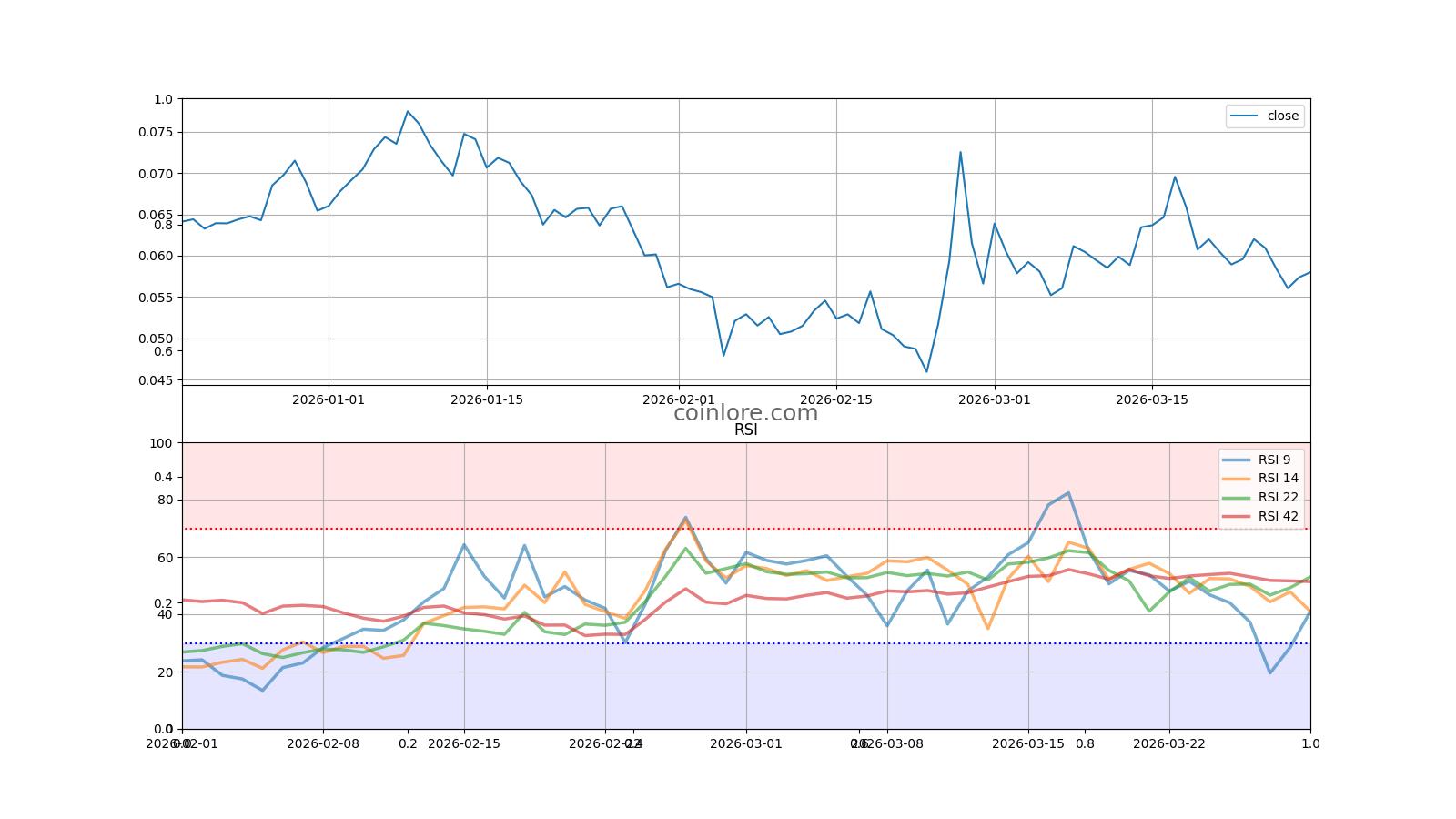 Steem RSI indicator
