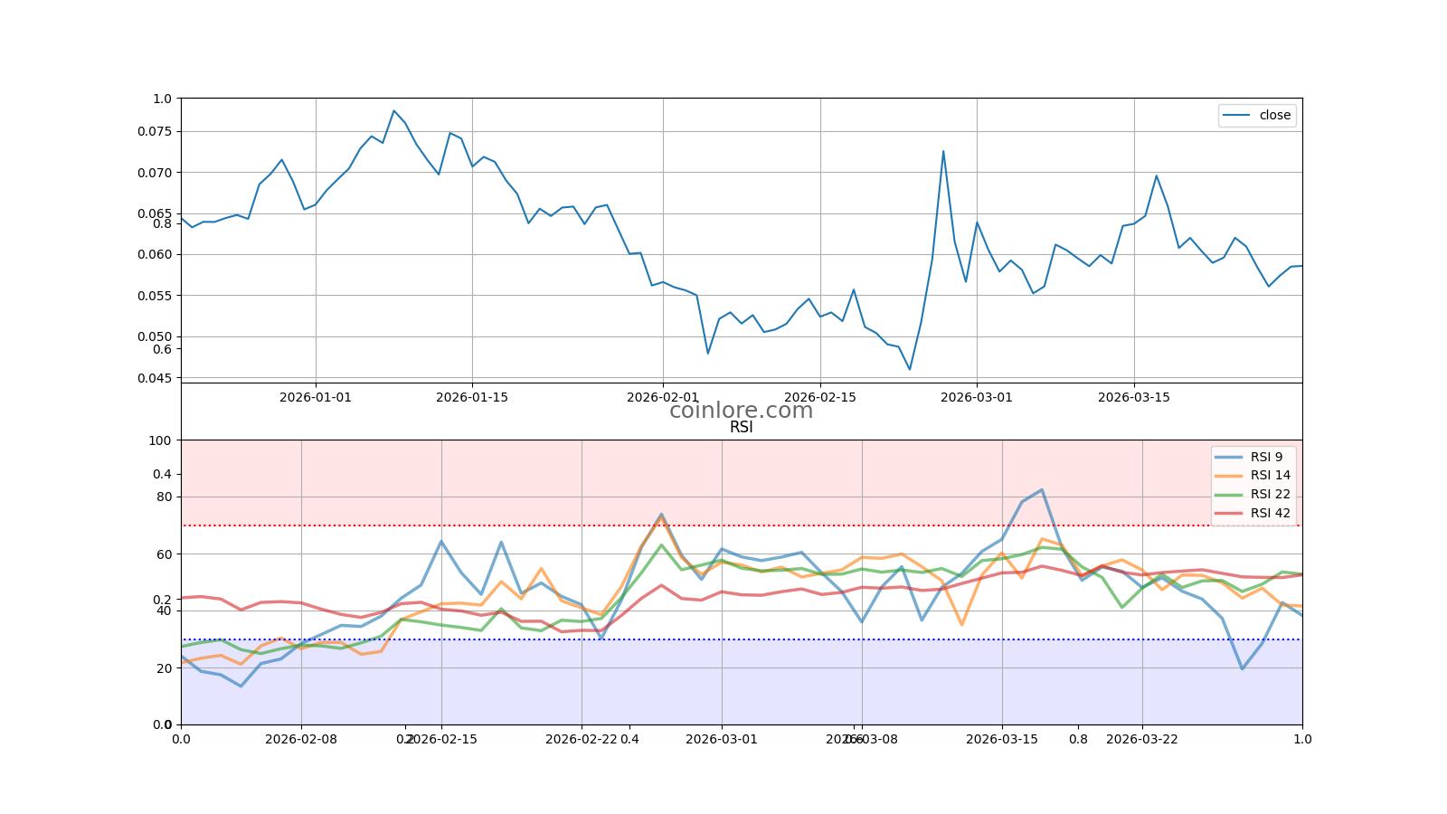 Steem RSI indicator