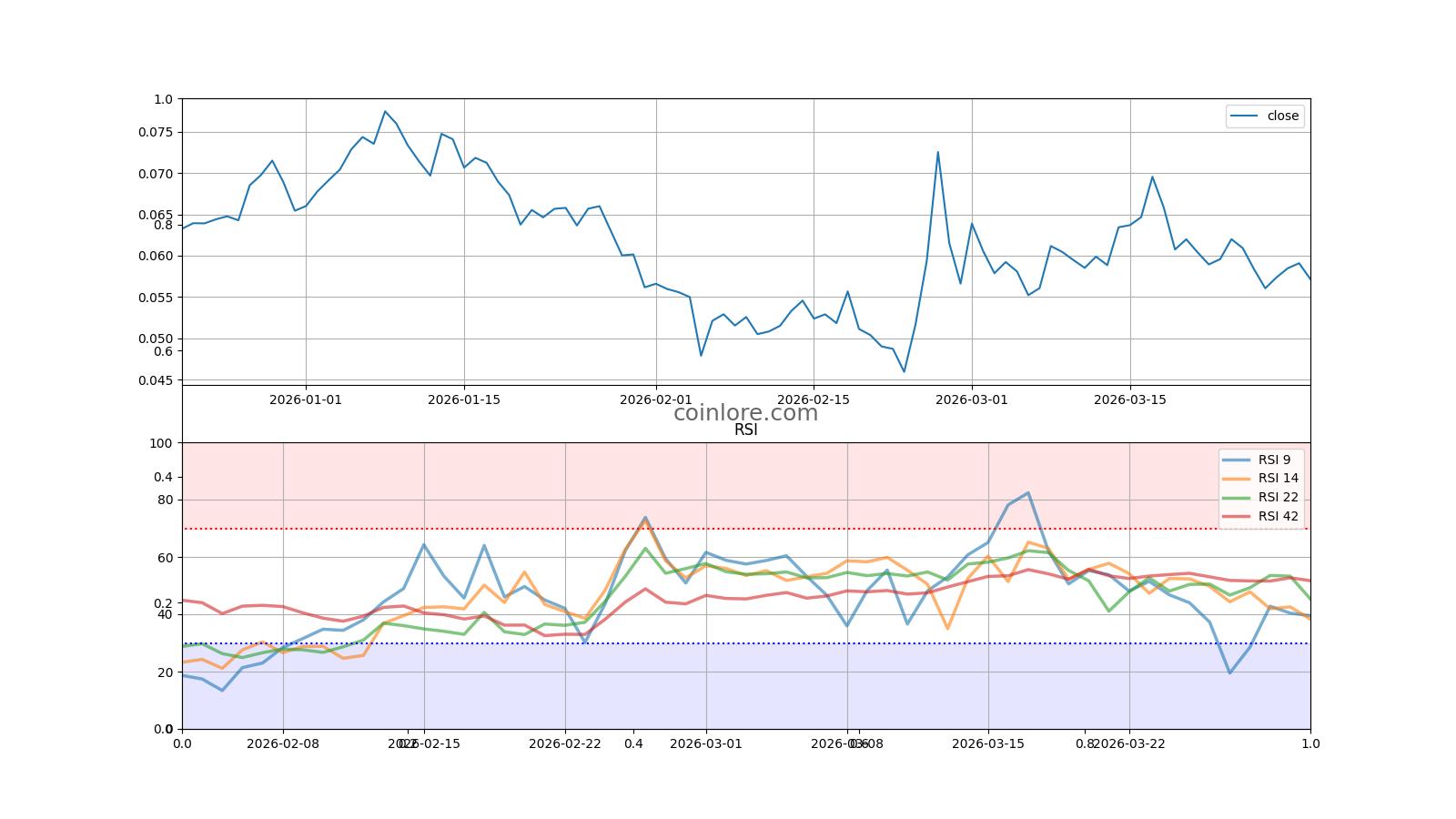 Steem RSI indicator