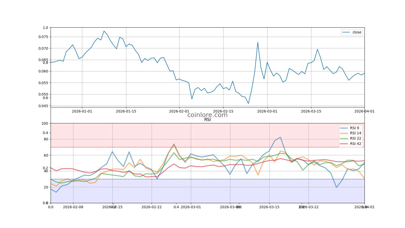 Steem RSI indicator