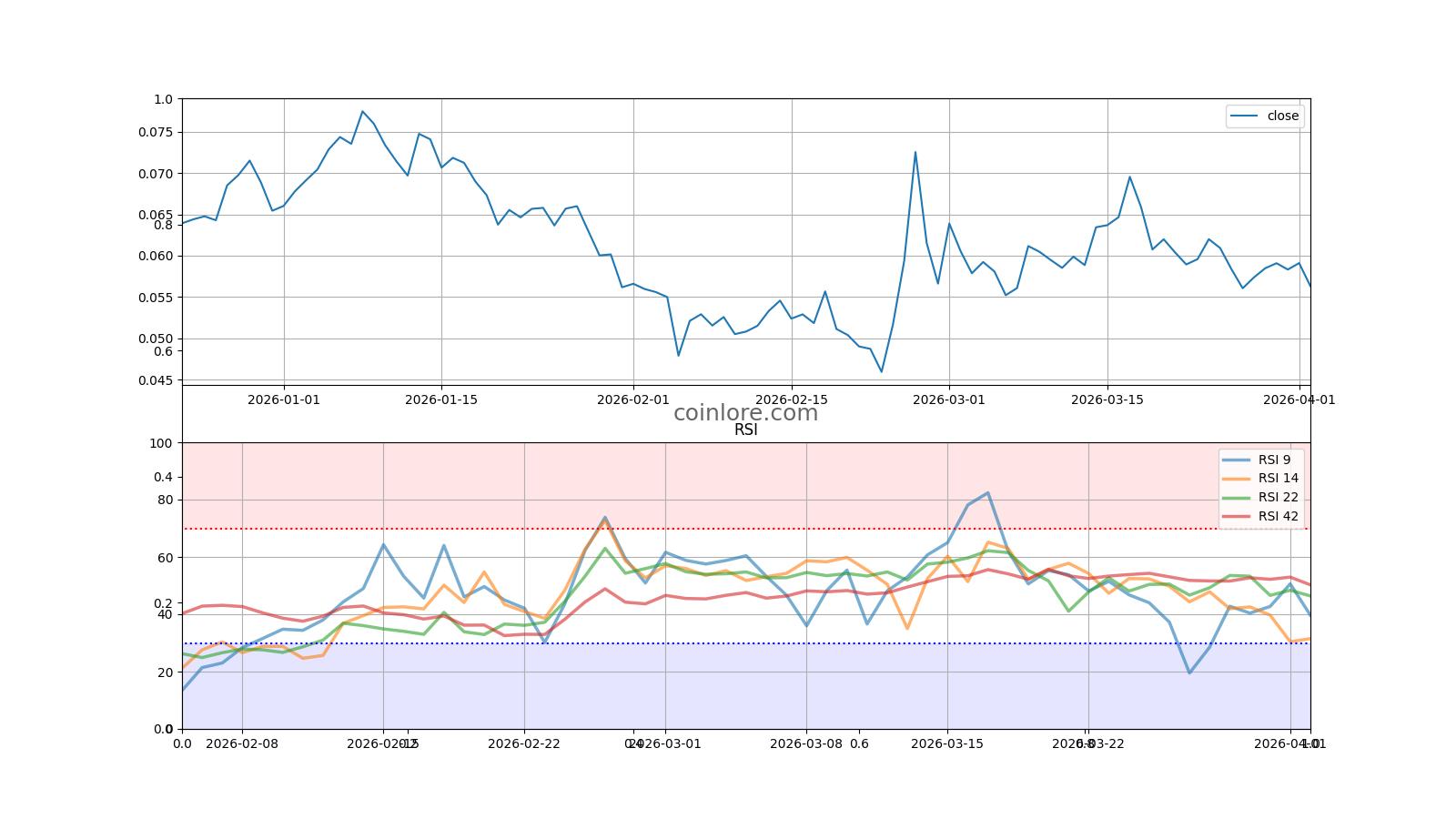 Steem RSI indicator