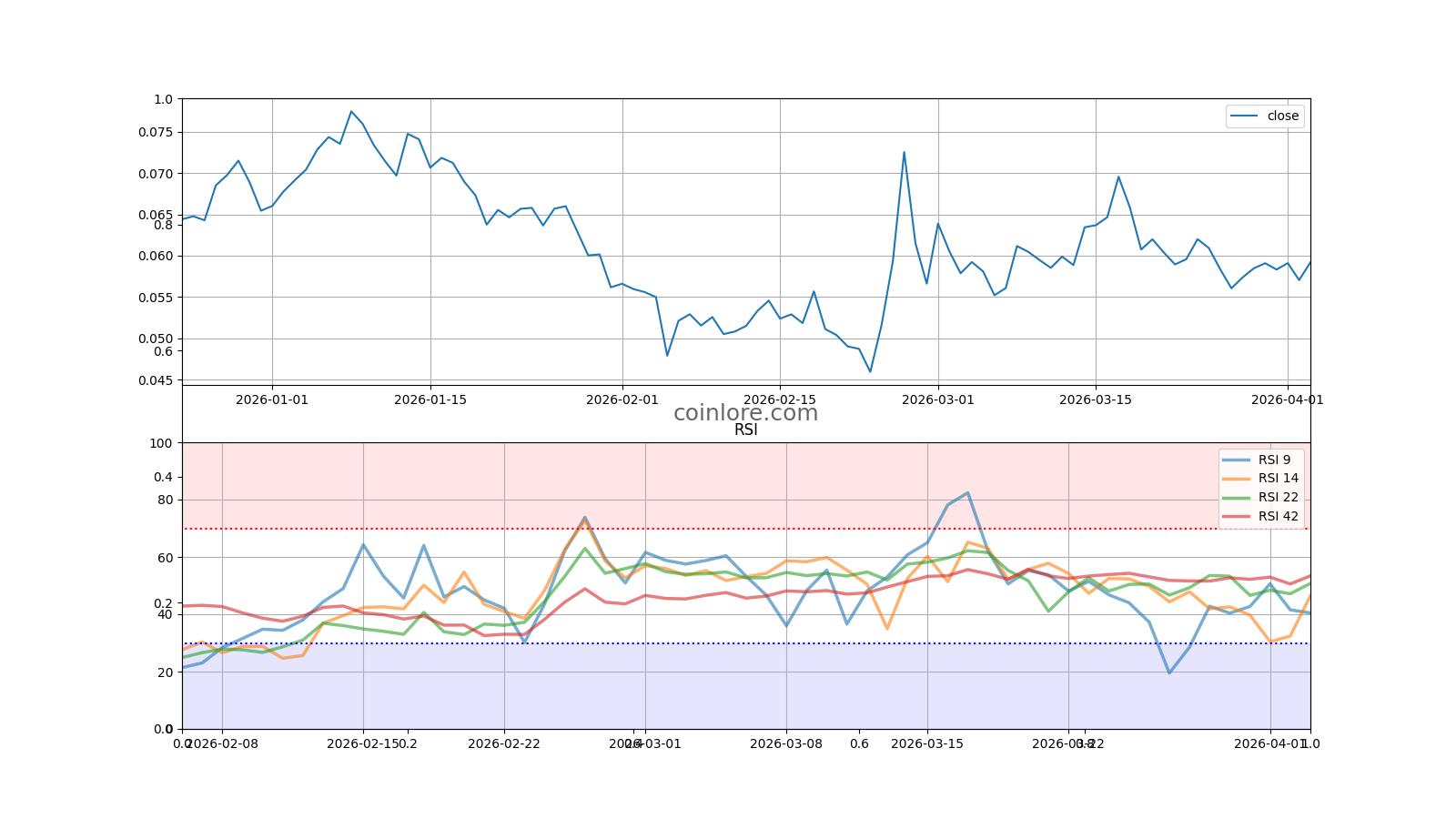 Steem RSI indicator