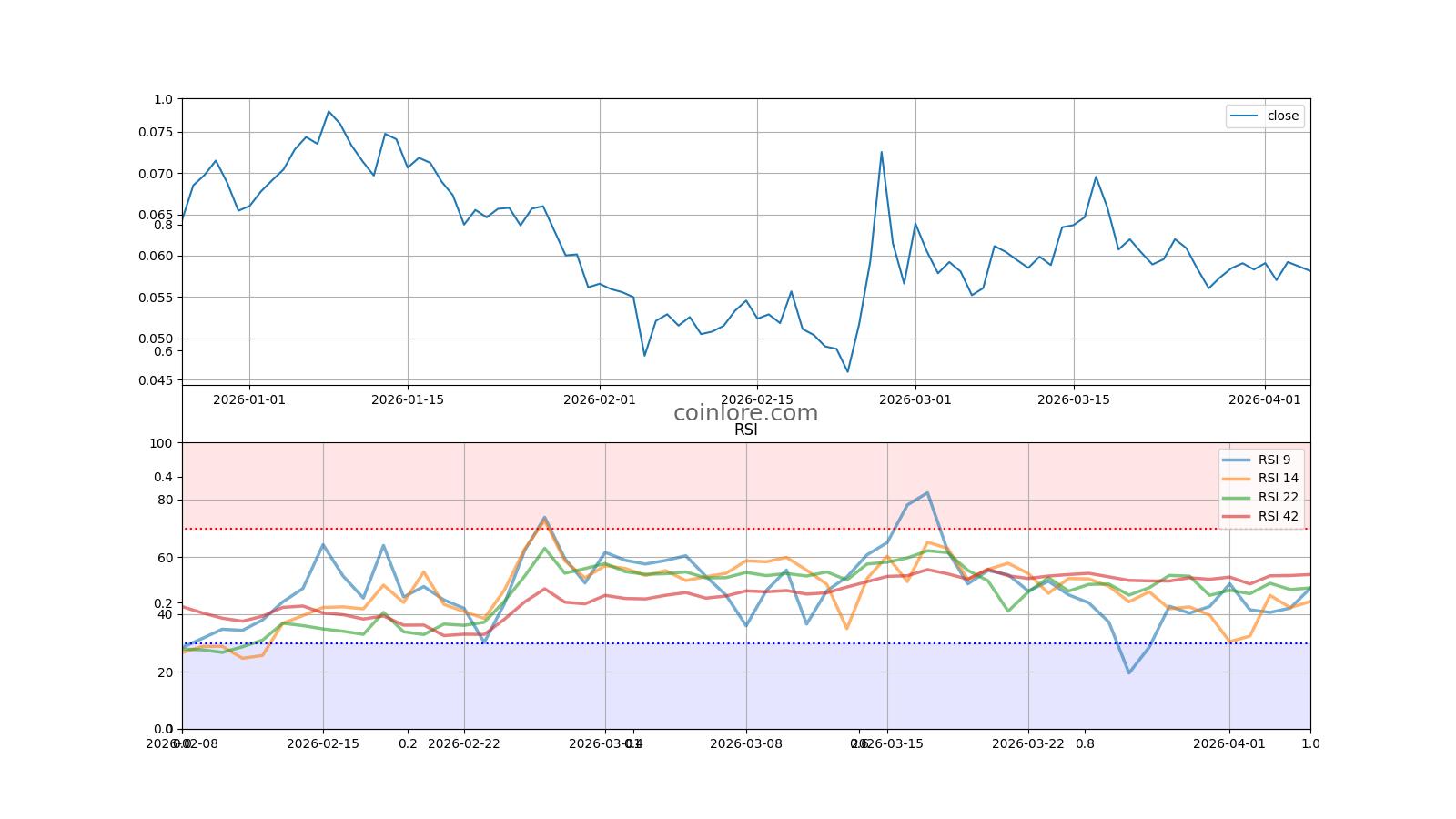 Steem RSI indicator