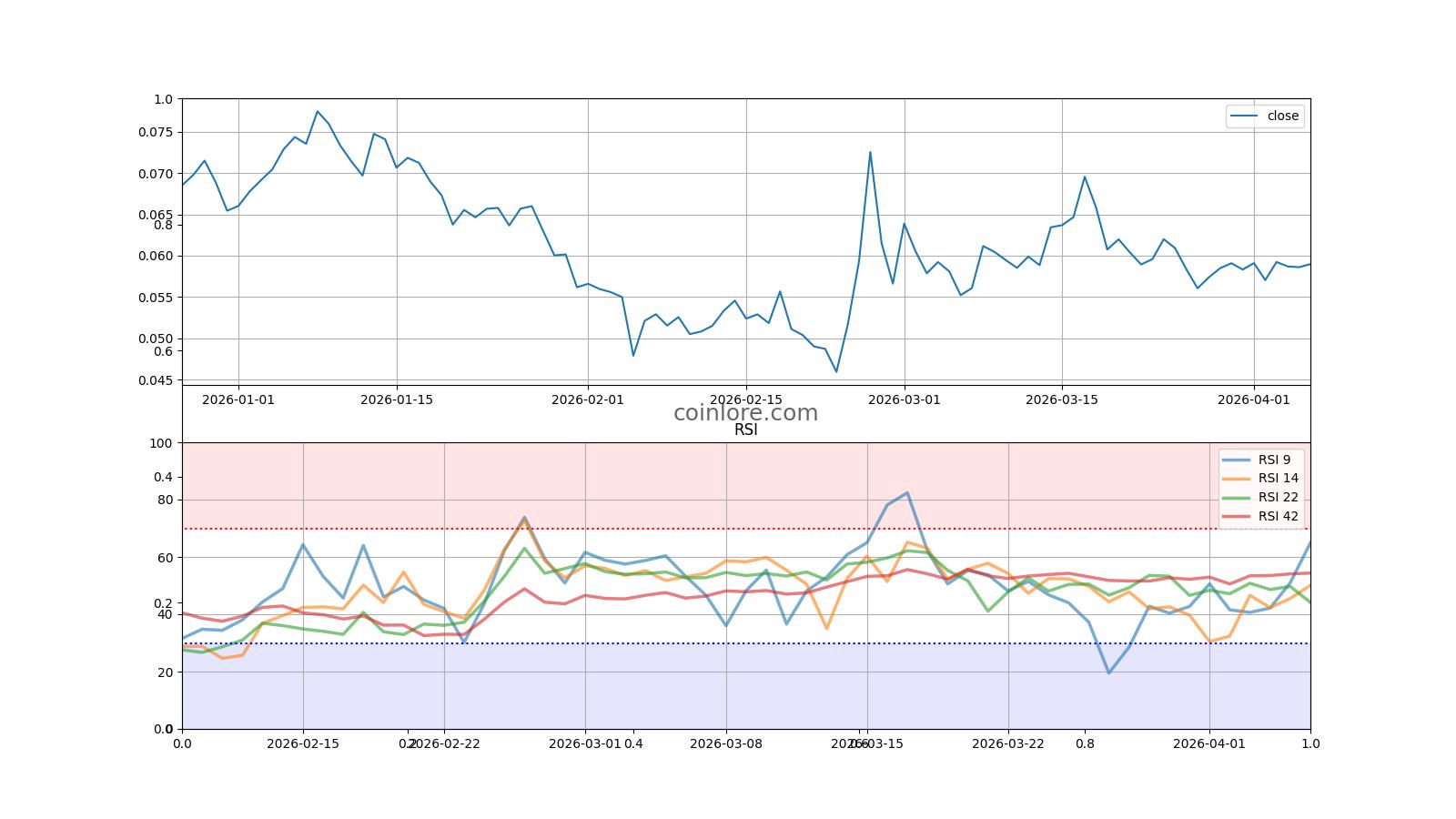 Steem RSI indicator