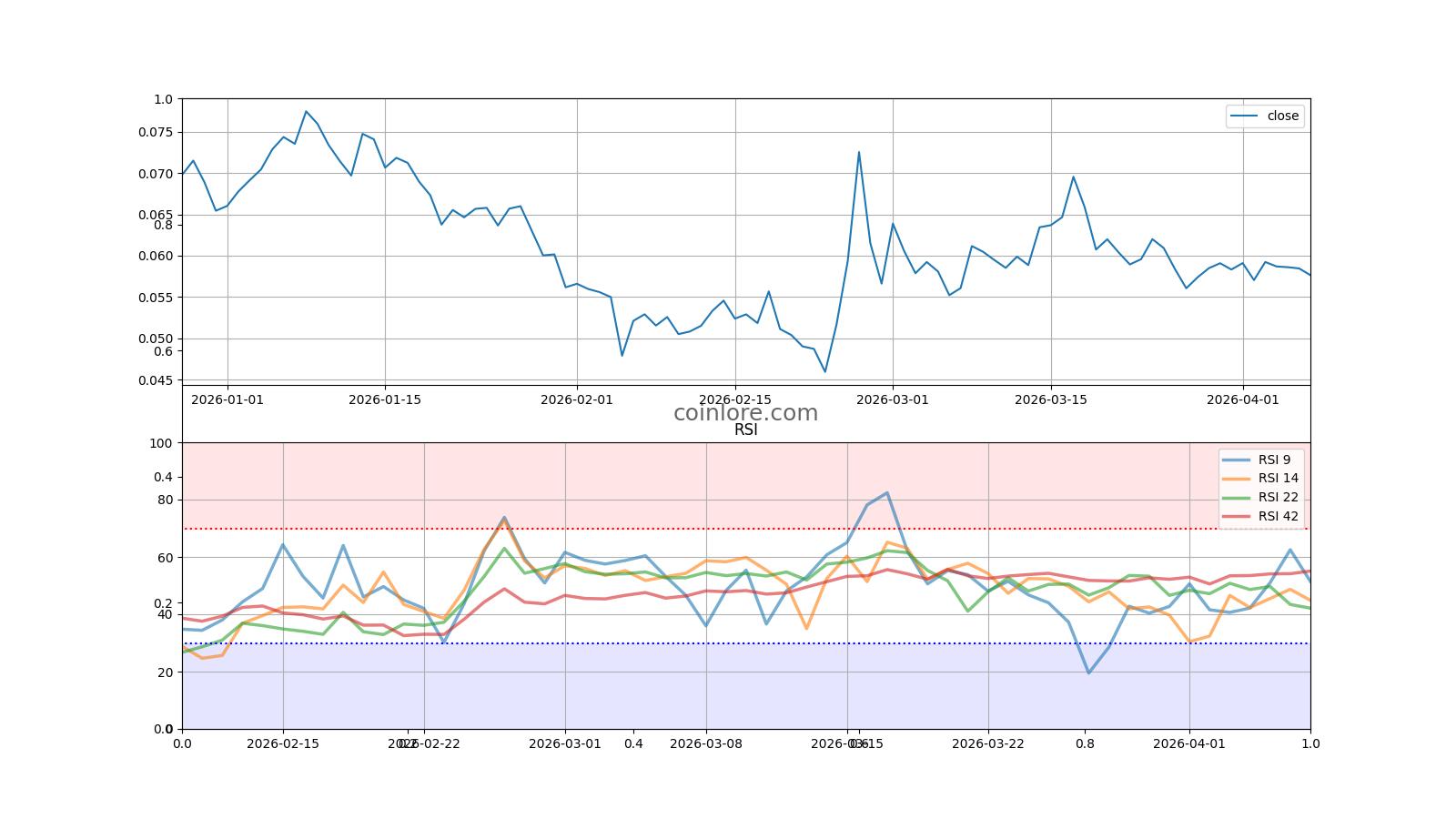 Steem RSI indicator