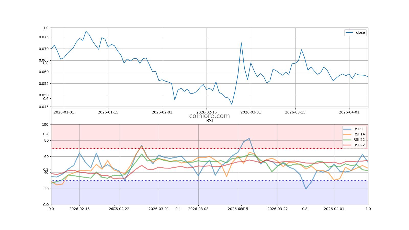 스팀 RSI indicator