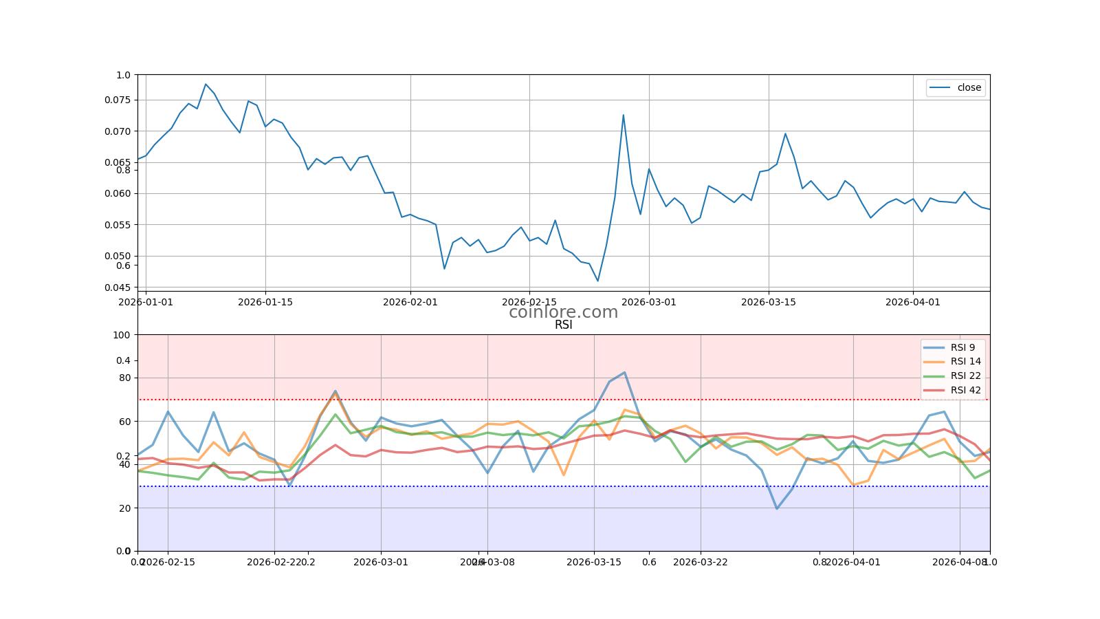 Steem RSI indicator