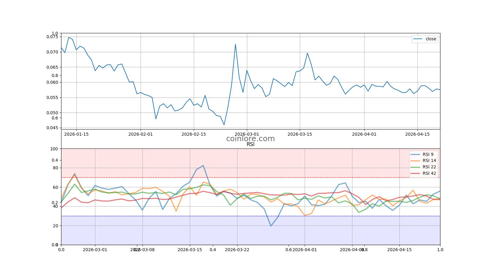 Steem RSI indicator