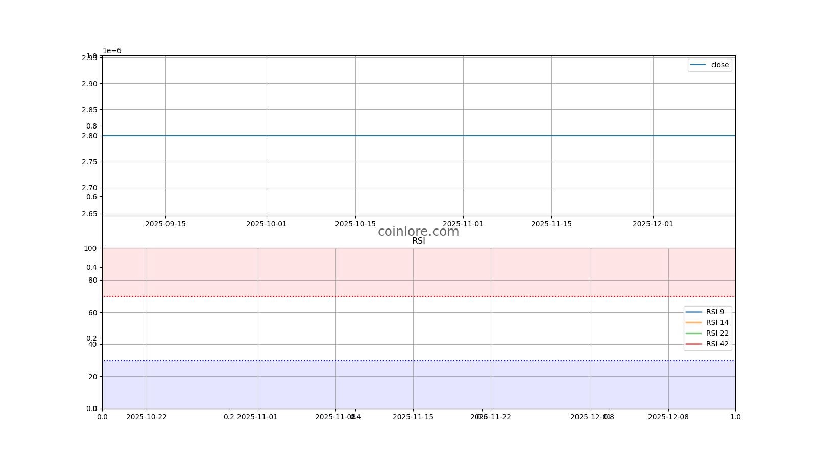 Stella Armada RSI indicator