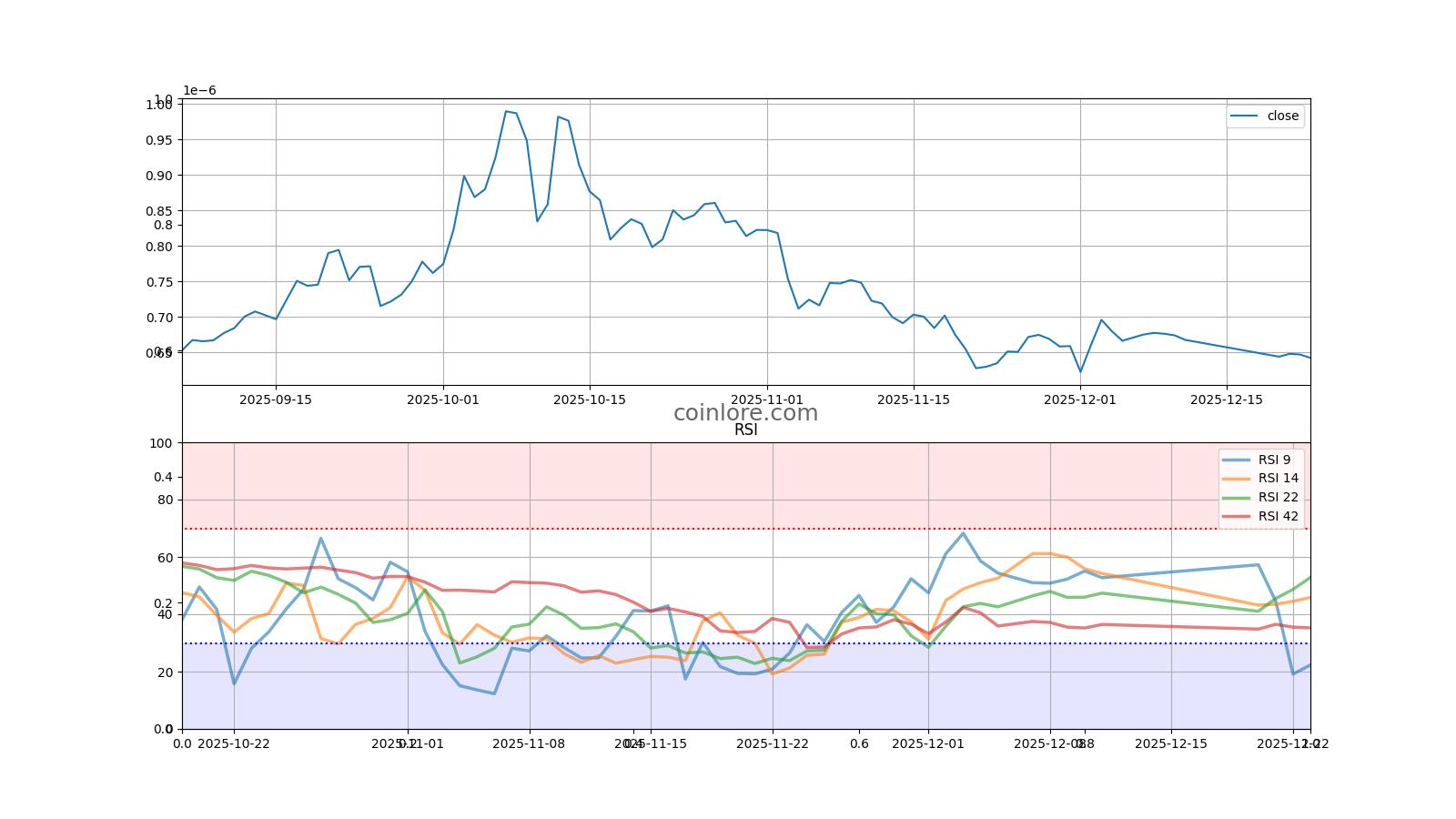 Stellar Diamond RSI indicator