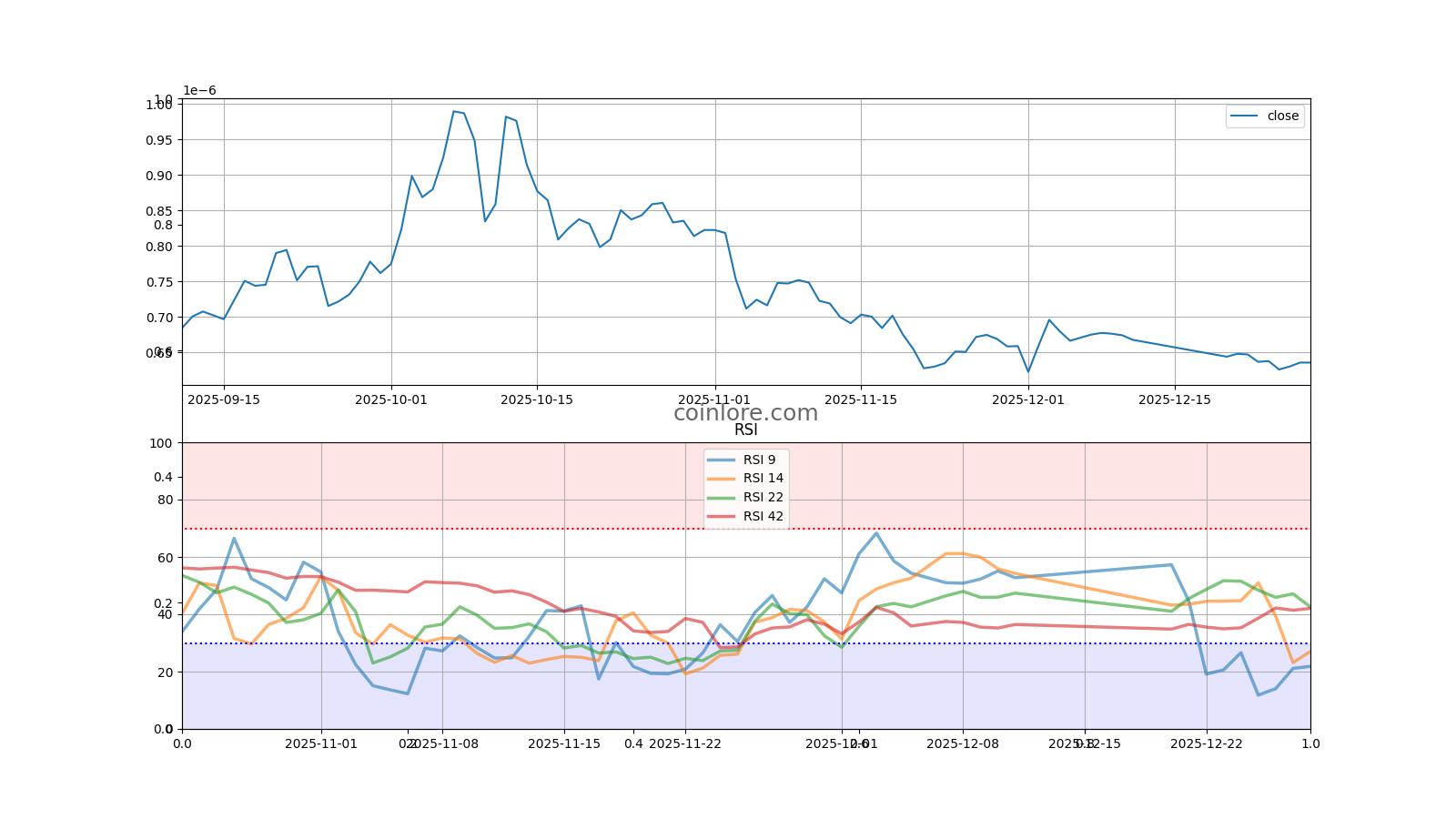Stellar Diamond RSI indicator