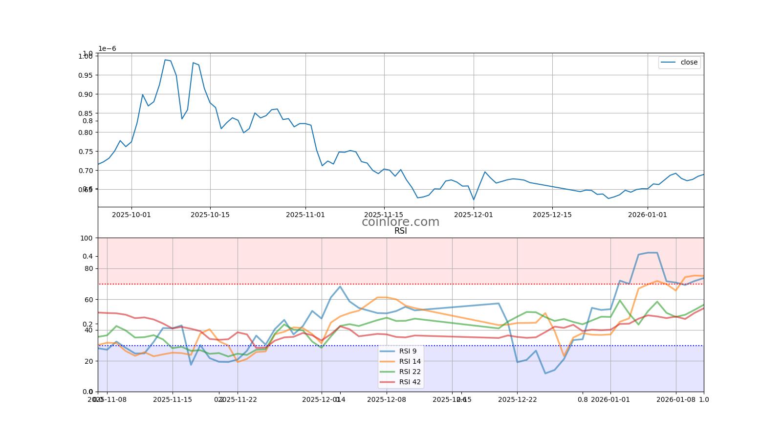 Stellar Diamond RSI indicator