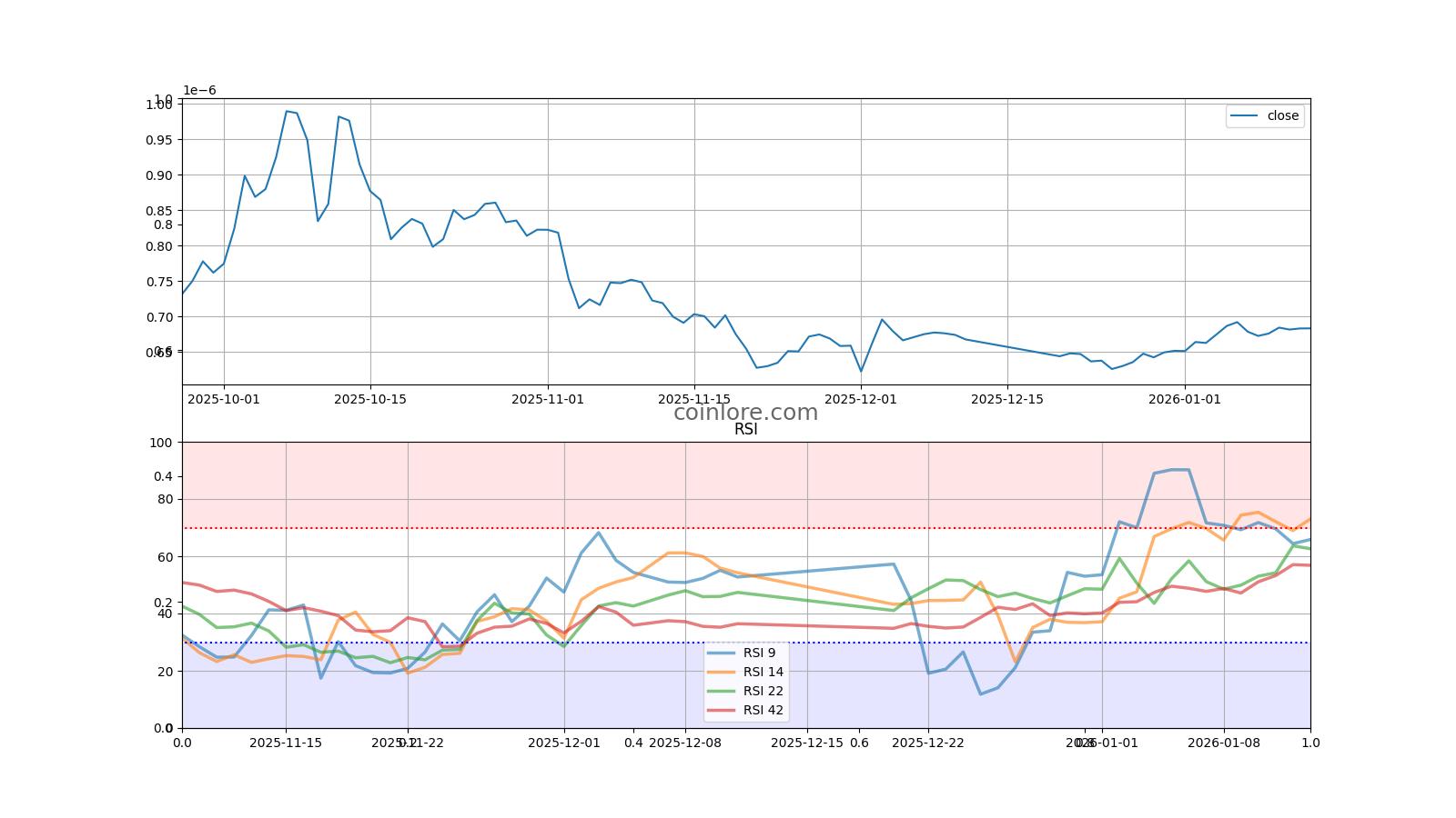 Stellar Diamond RSI indicator