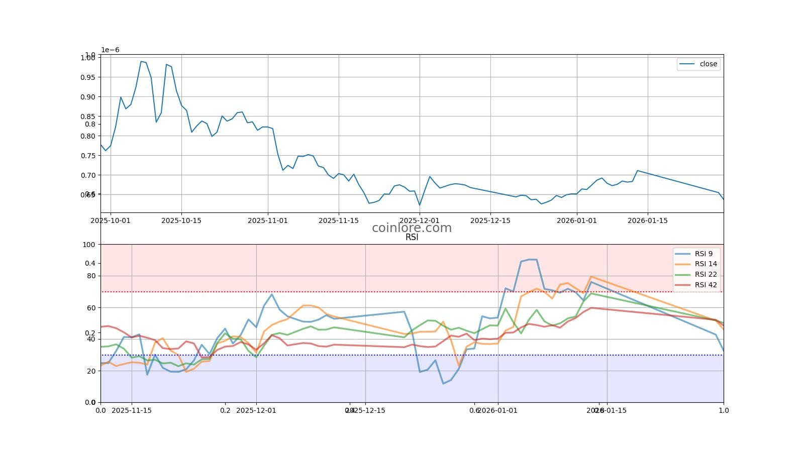 Stellar Diamond RSI indicator