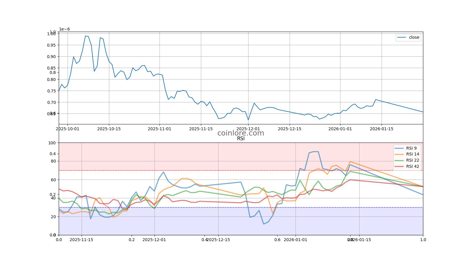 Stellar Diamond RSI indicator
