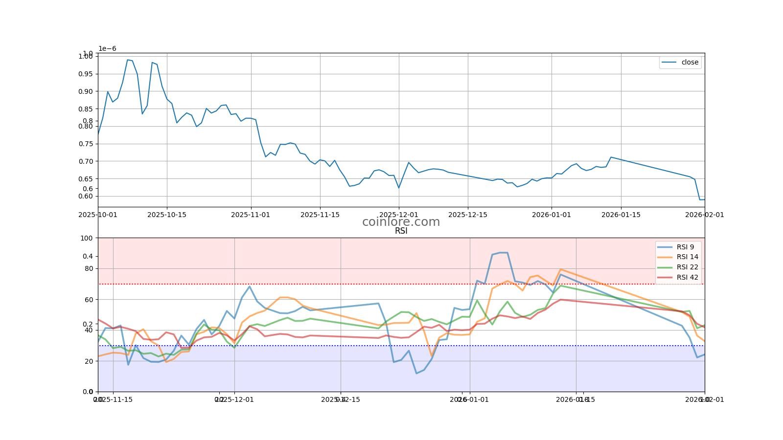 Stellar Diamond RSI indicator