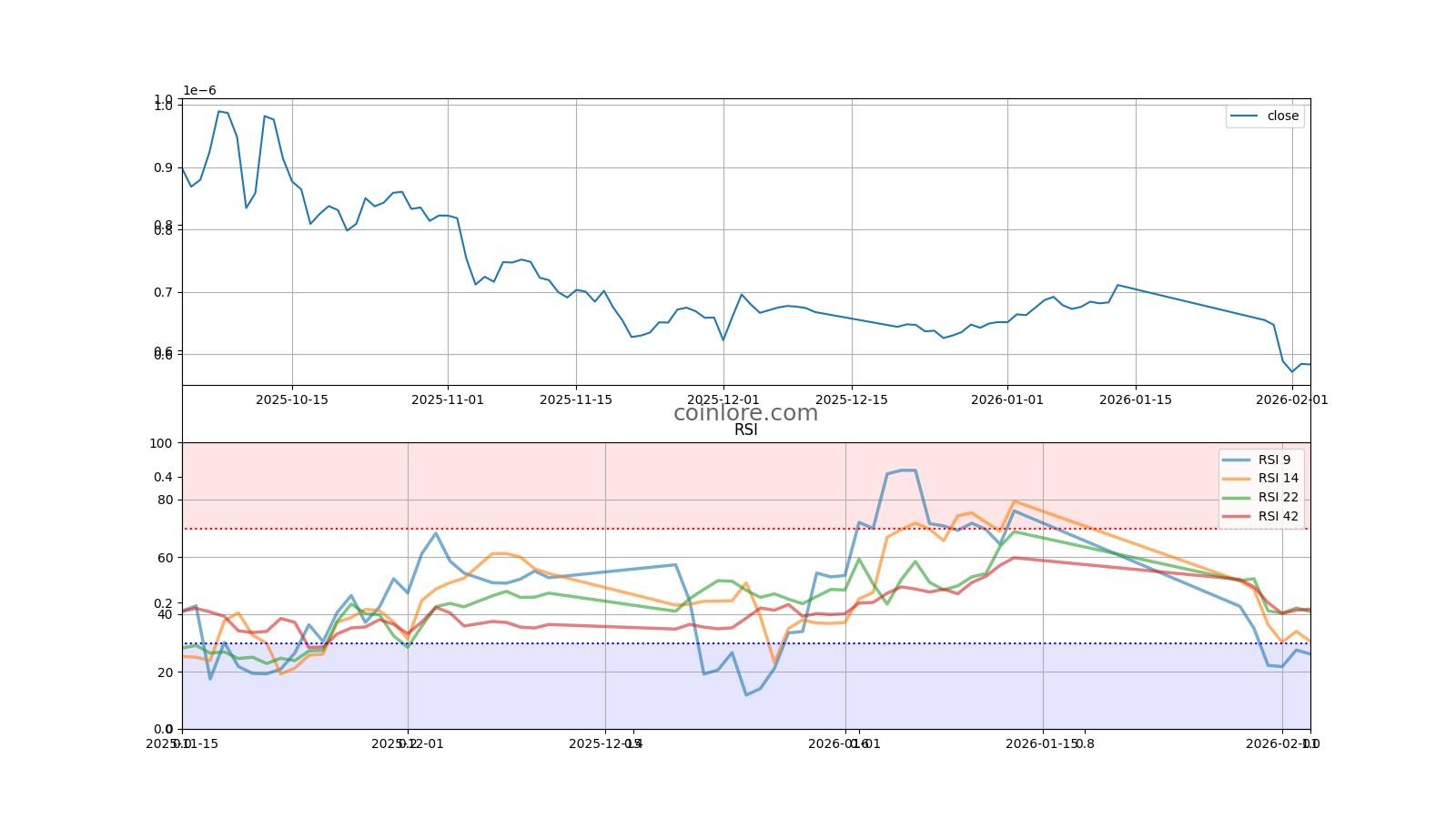 Stellar Diamond RSI indicator
