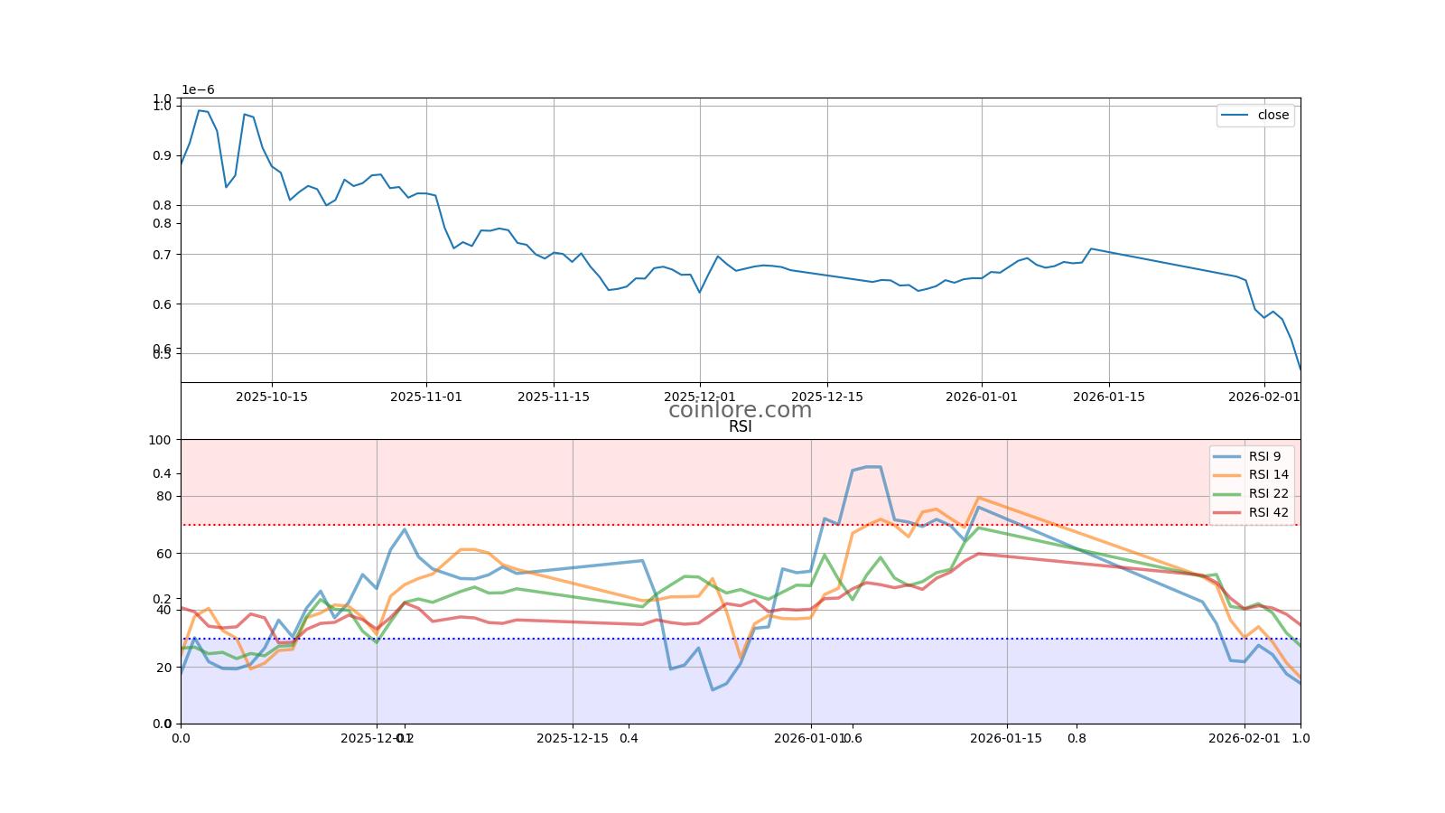 Stellar Diamond RSI indicator