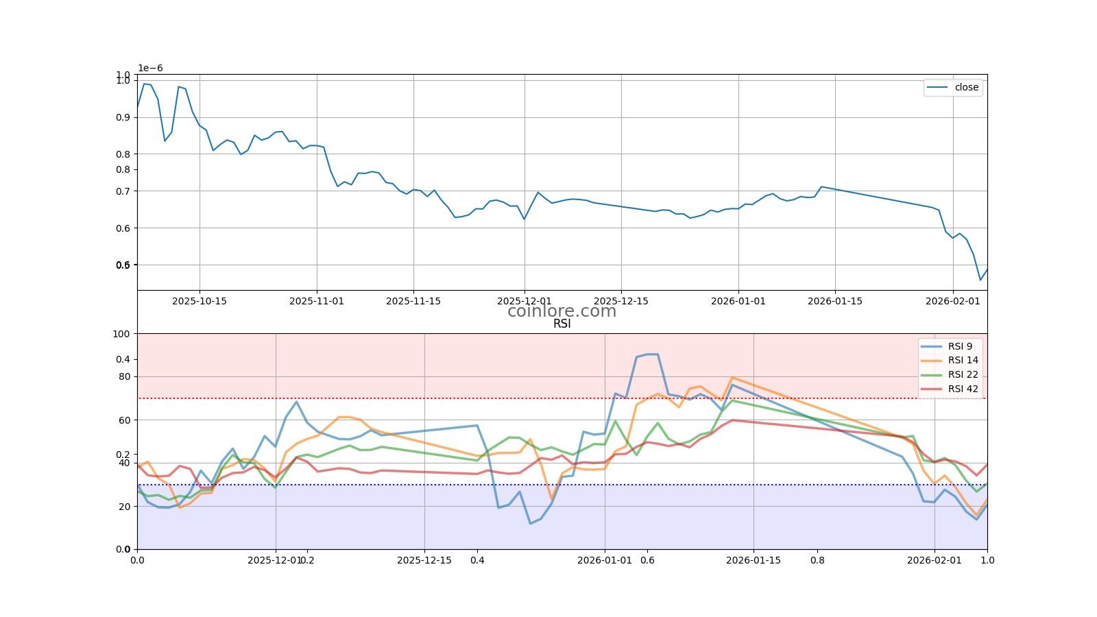 Stellar Diamond RSI indicator