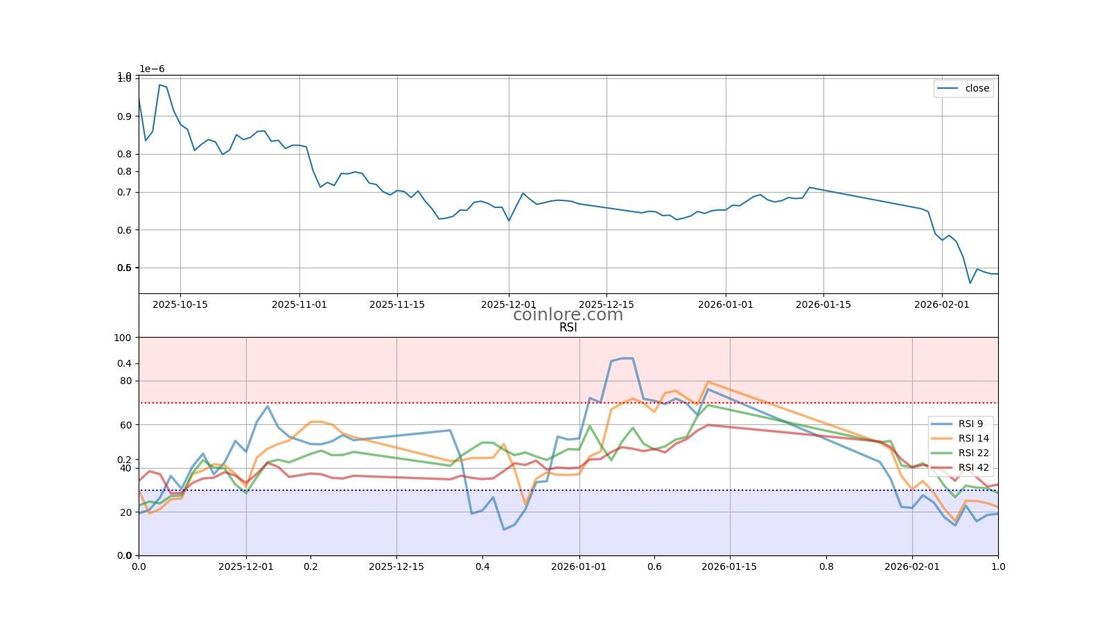 Stellar Diamond RSI indicator
