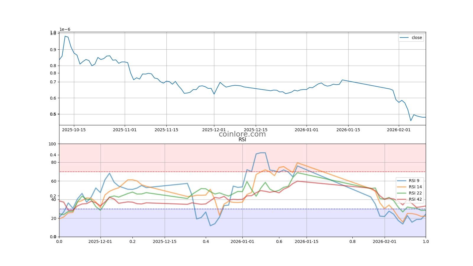 Stellar Diamond RSI indicator