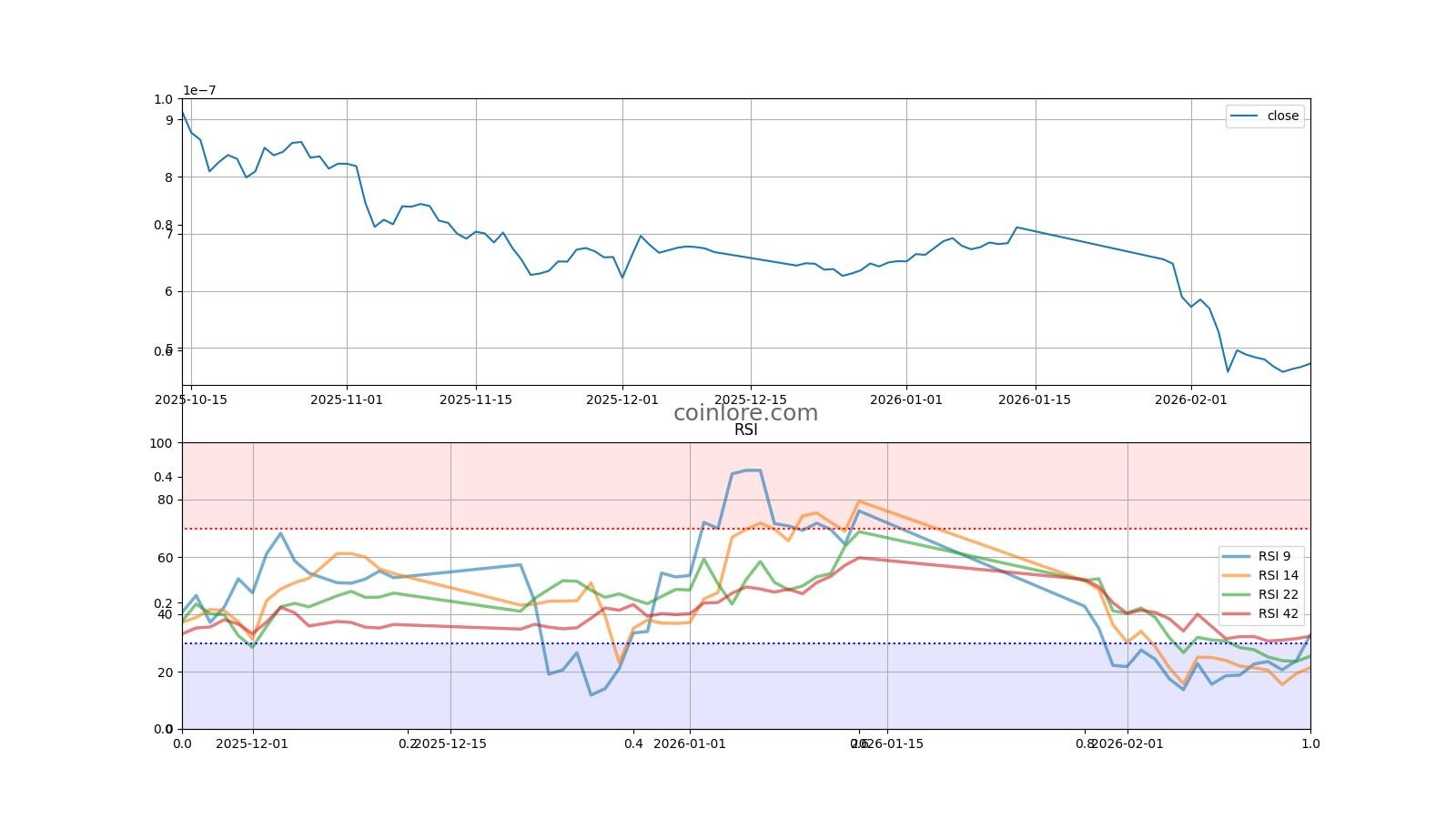 Stellar Diamond RSI indicator