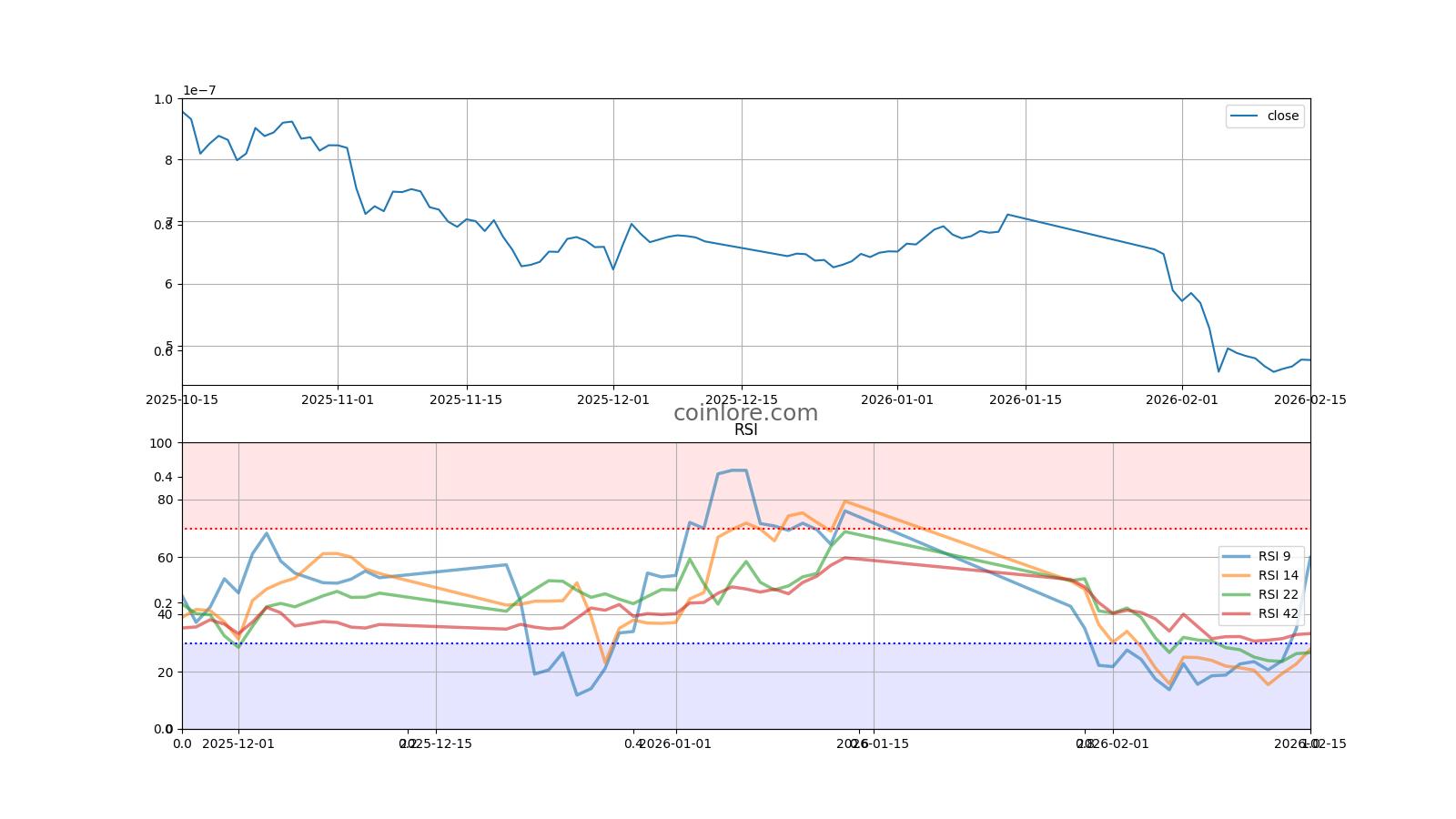 Stellar Diamond RSI indicator