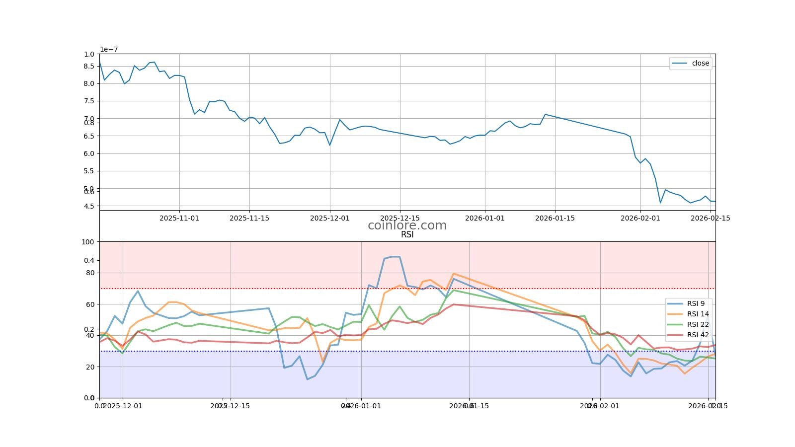 Stellar Diamond RSI indicator
