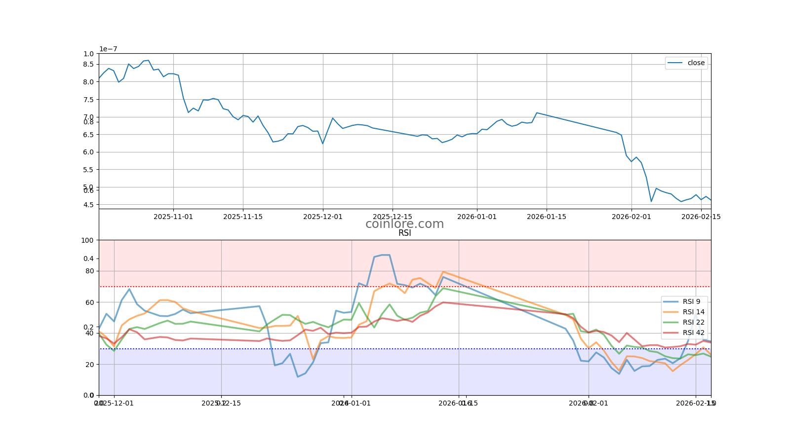 Stellar Diamond RSI indicator