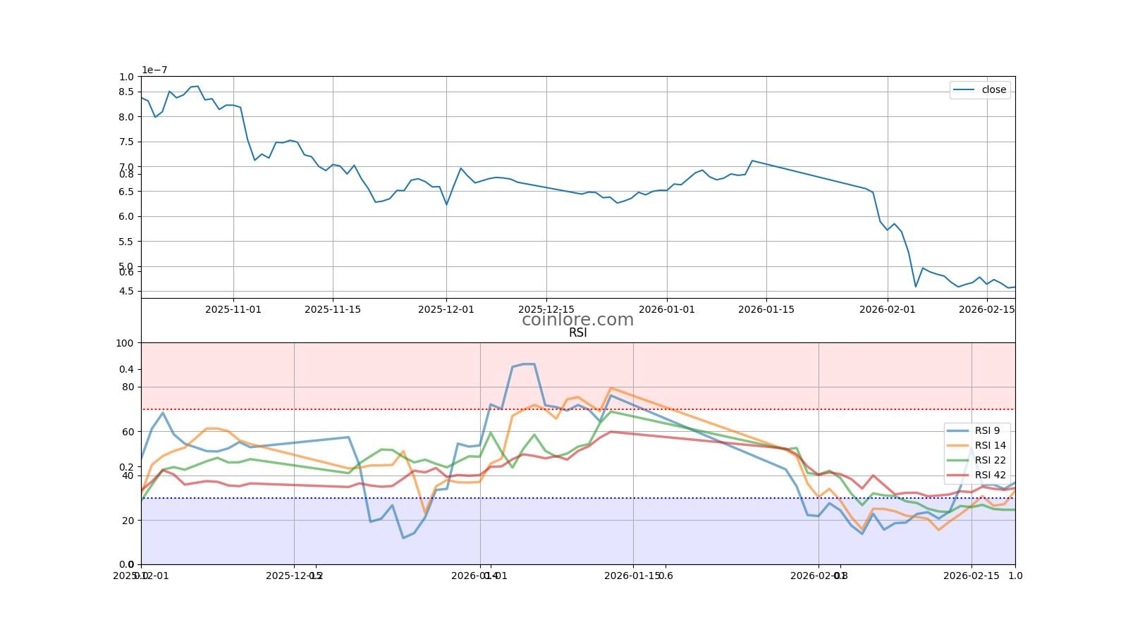 Stellar Diamond RSI indicator