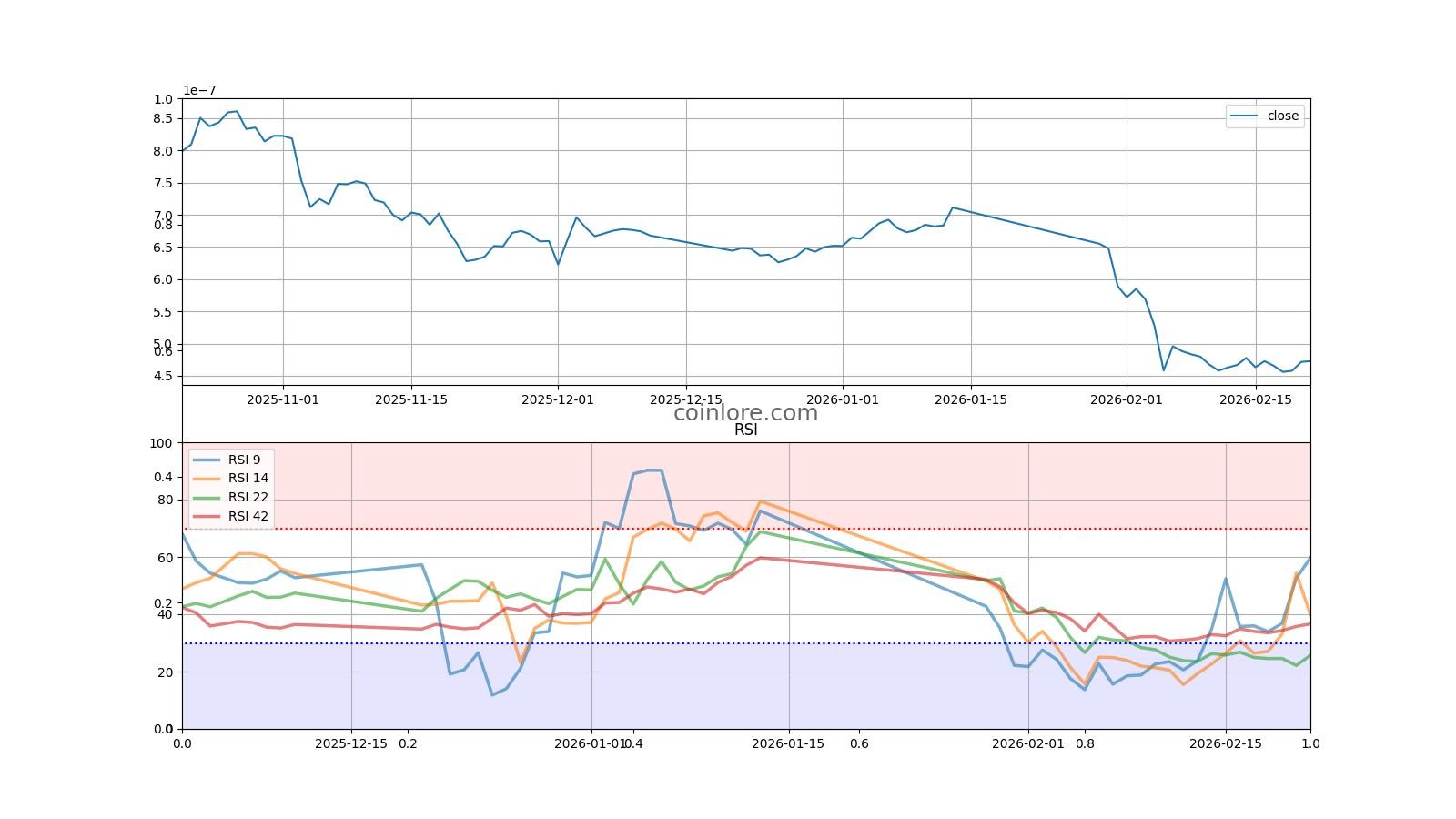 Stellar Diamond RSI indicator