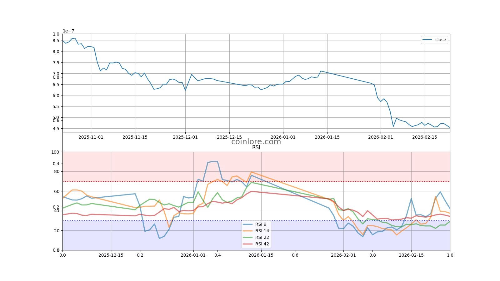 Stellar Diamond RSI indicator