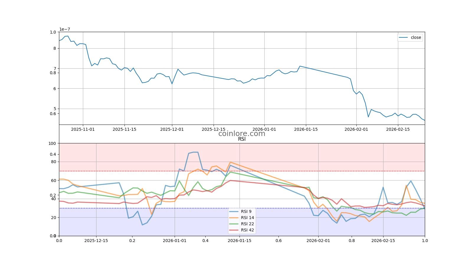 Stellar Diamond RSI indicator