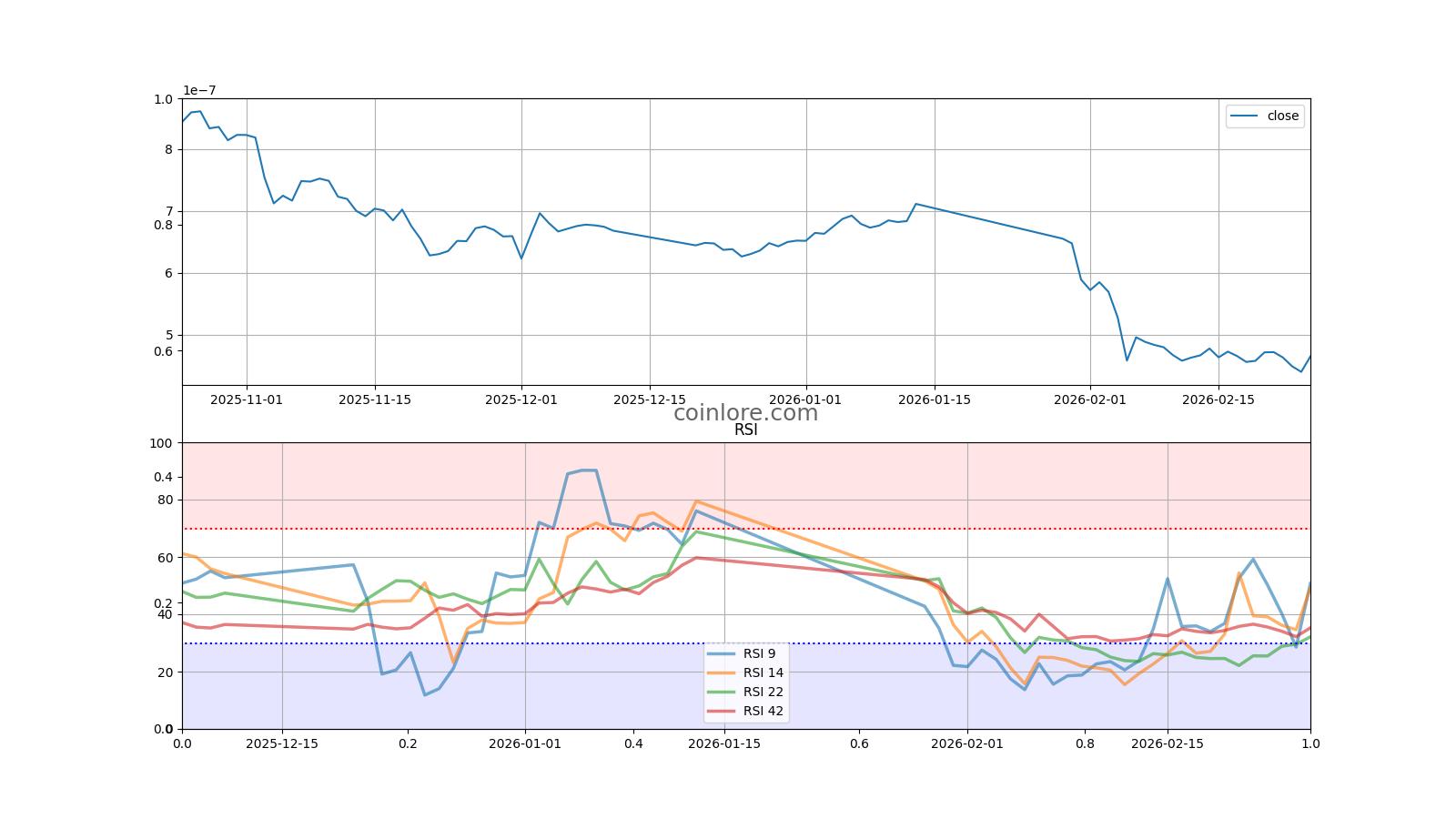 Stellar Diamond RSI indicator