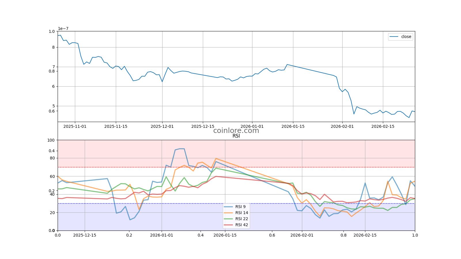 Stellar Diamond RSI indicator