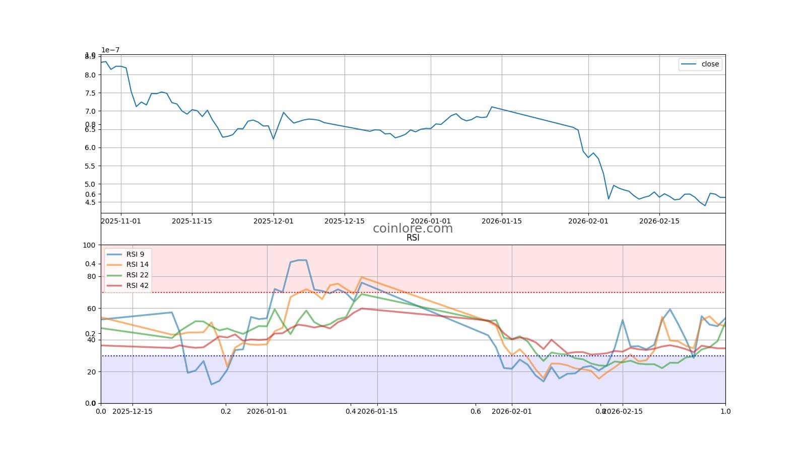 Stellar Diamond RSI indicator