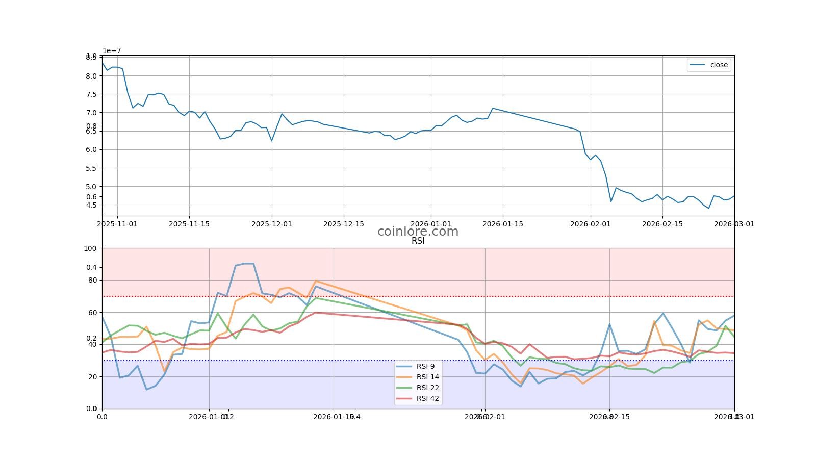 Stellar Diamond RSI indicator