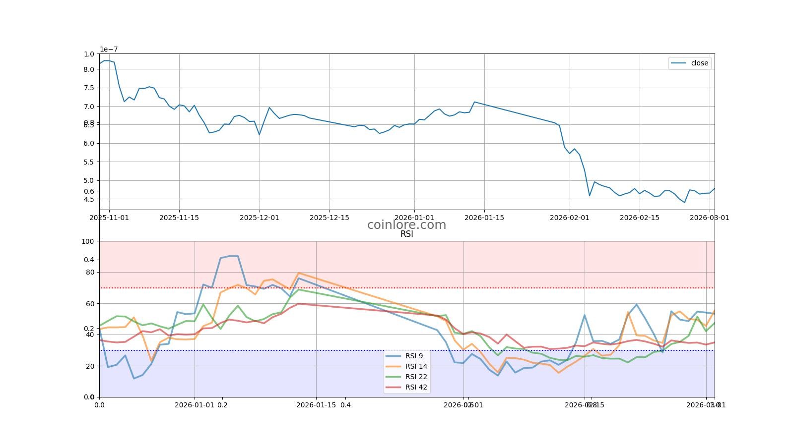Stellar Diamond RSI indicator