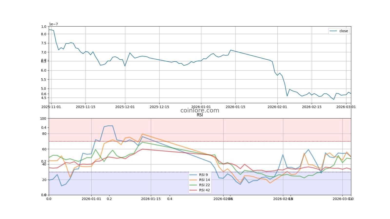 Stellar Diamond RSI indicator